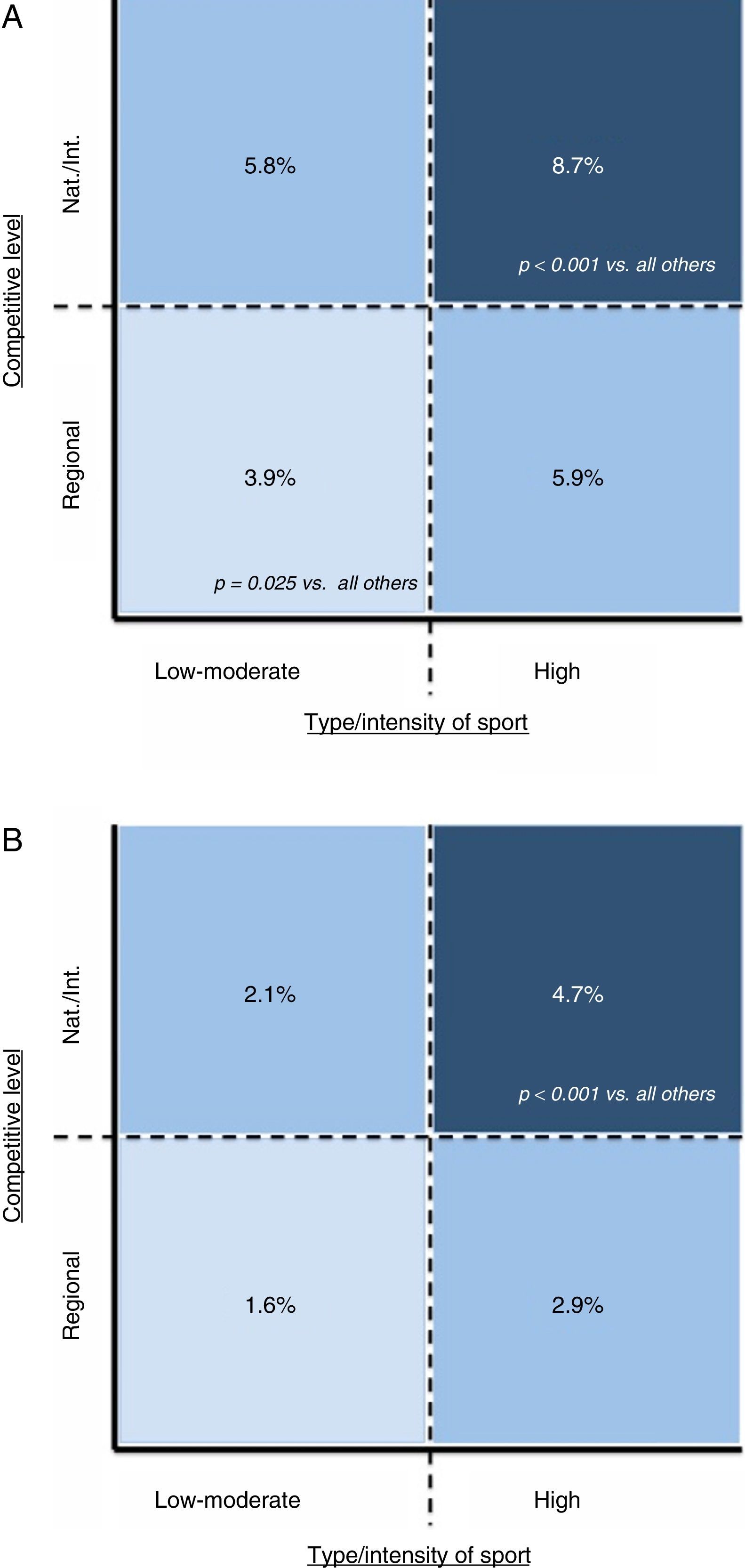 ecg changes with ethnicity