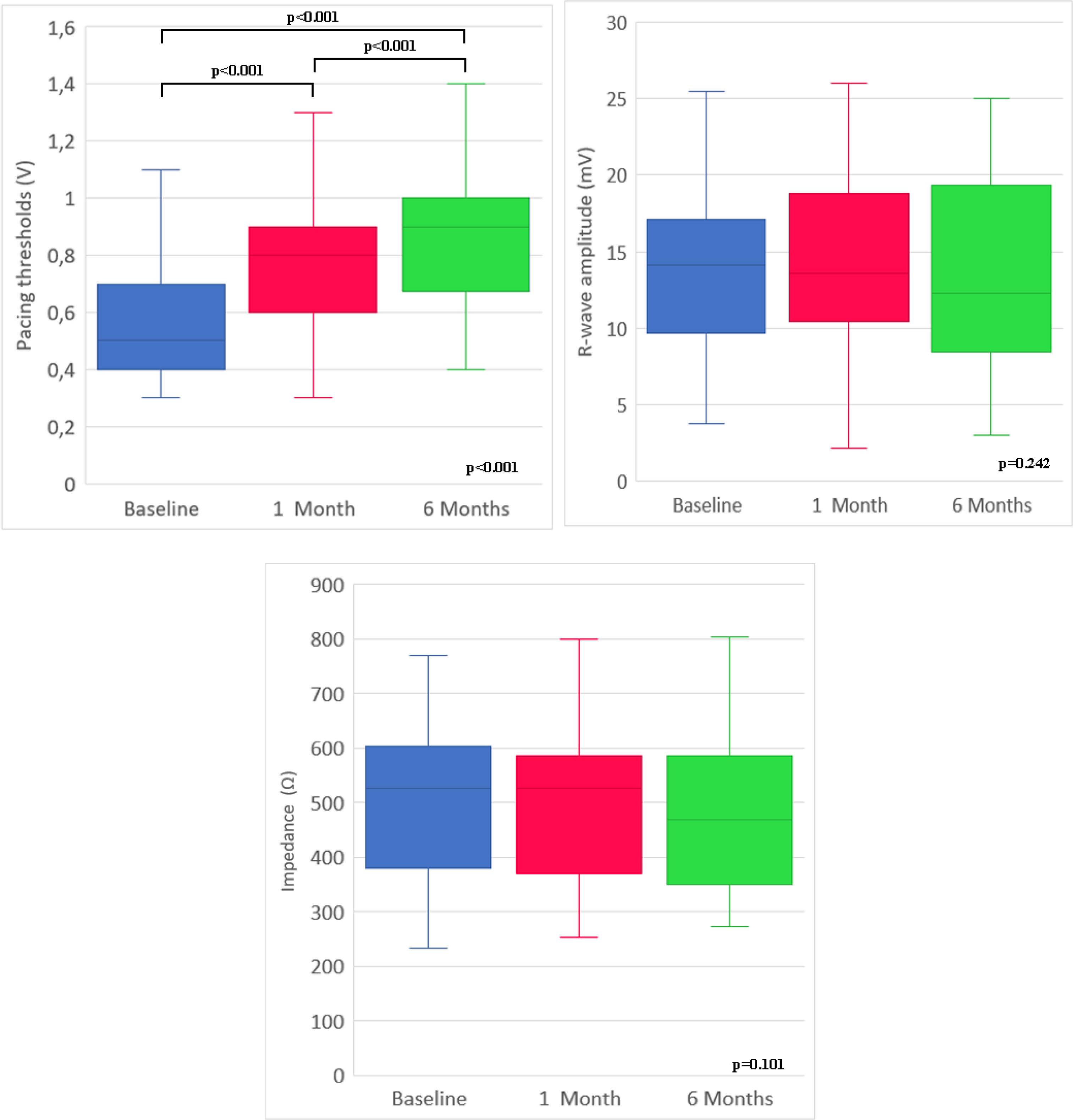 Establishing a left bundle branch area pacing program: Results from a ...