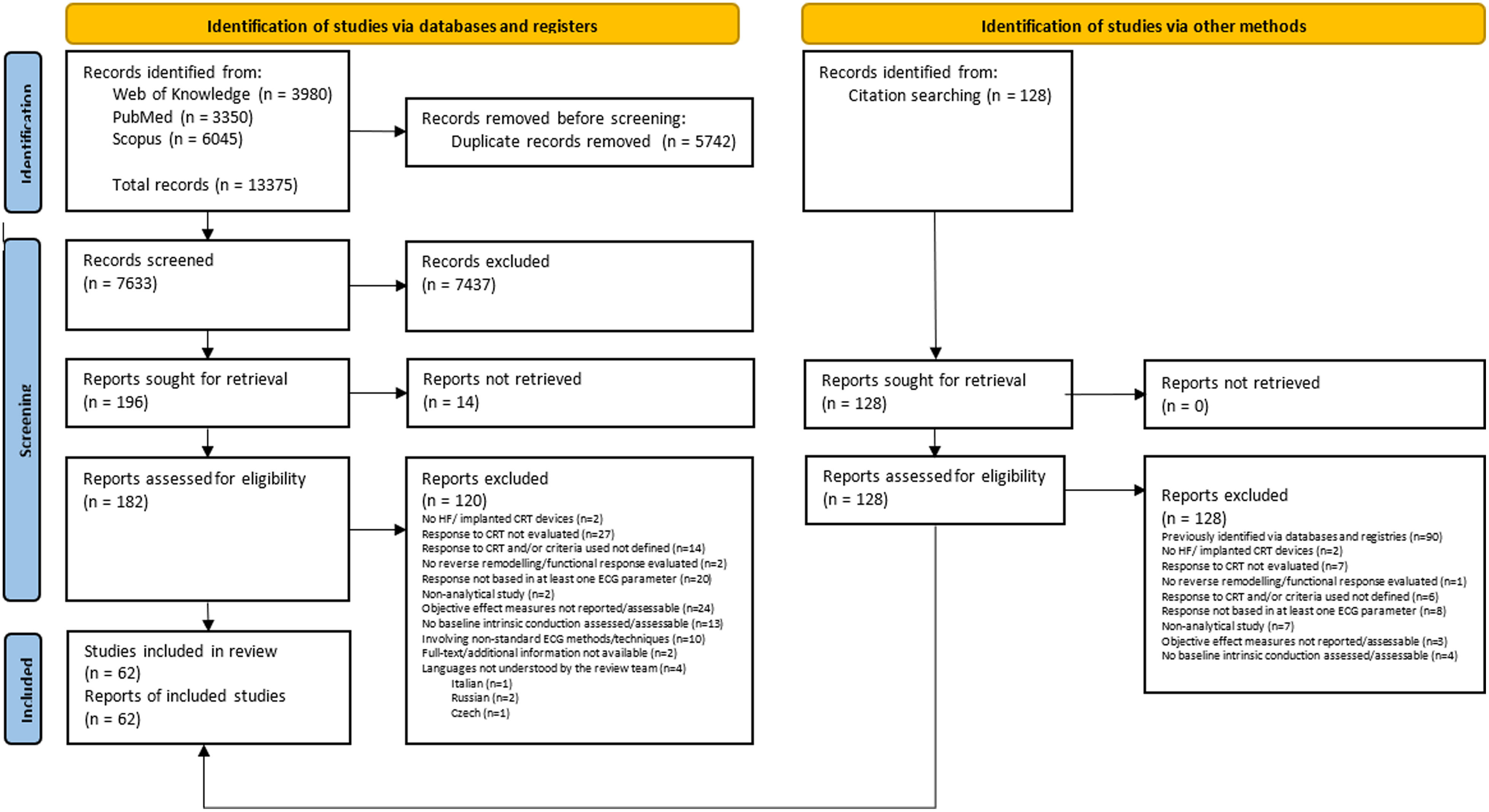 Prediction of response to cardiac resynchronization therapy using ...