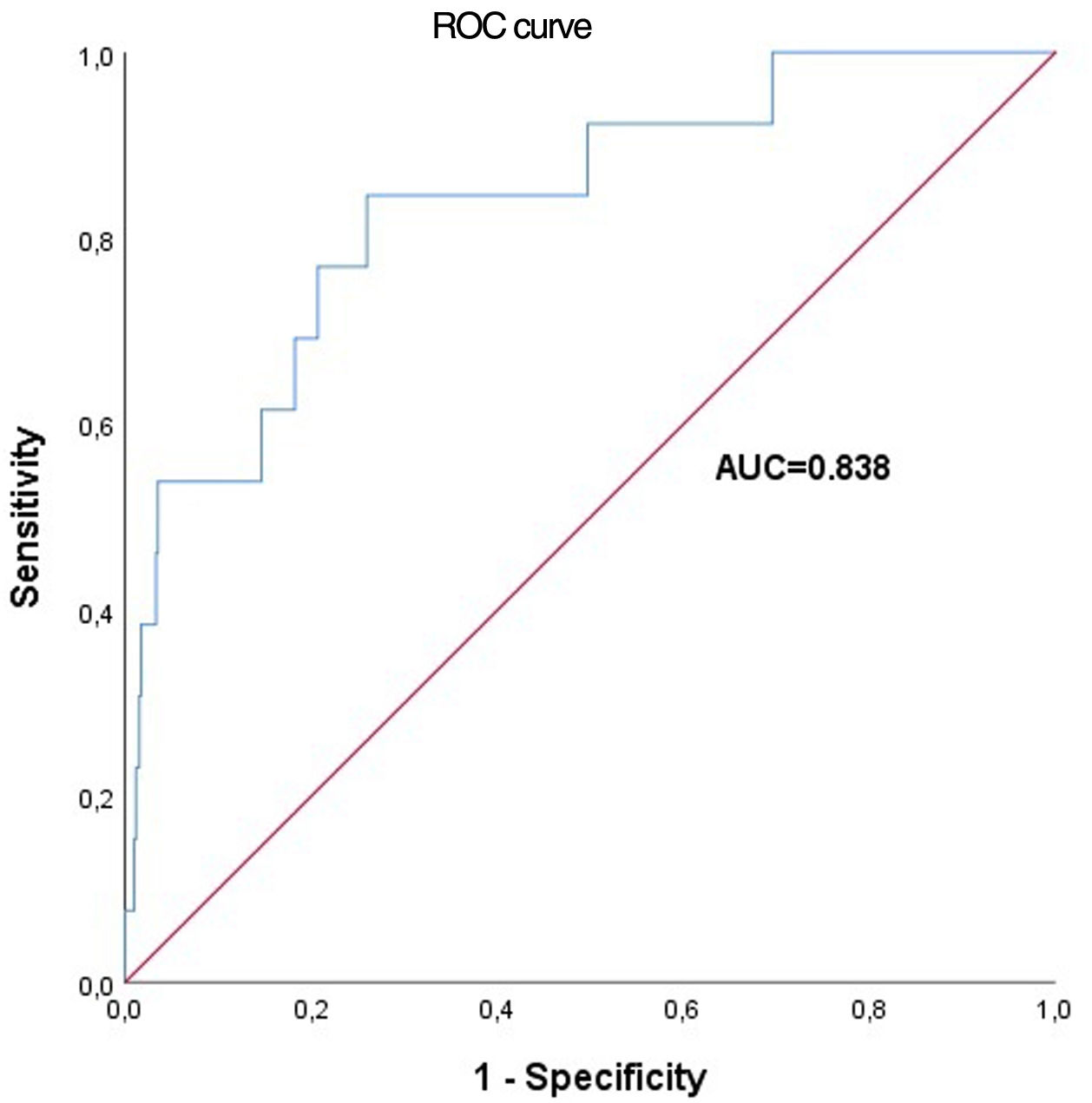 Validation of the SCORE2 risk prediction algorithm in a Portuguese ...