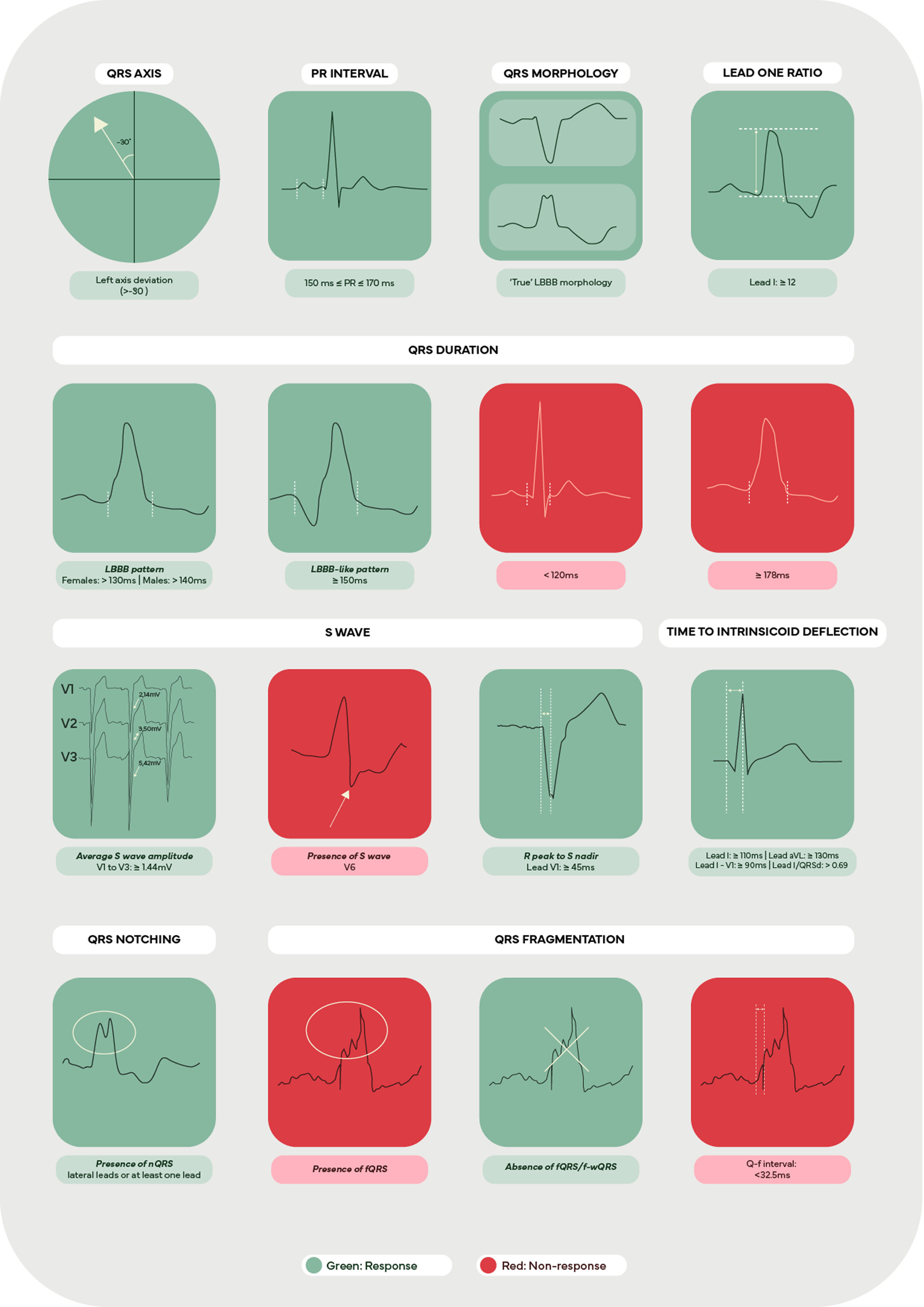 Prediction of response to cardiac resynchronization therapy using ...