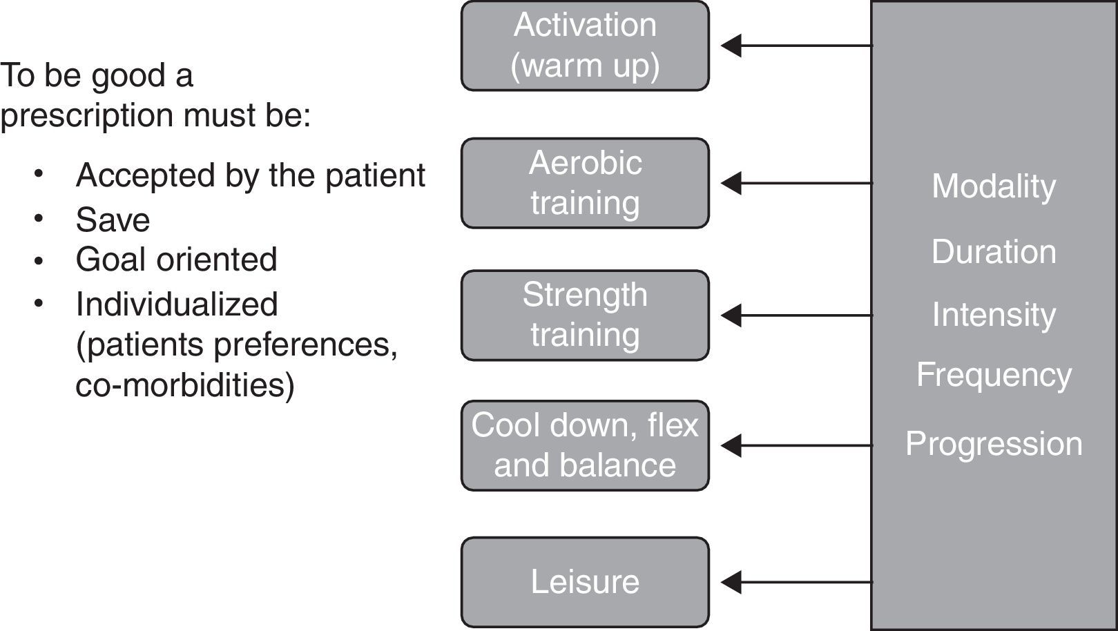 Prescribing exercise training in pulmonary rehabilitation: A clinical ...