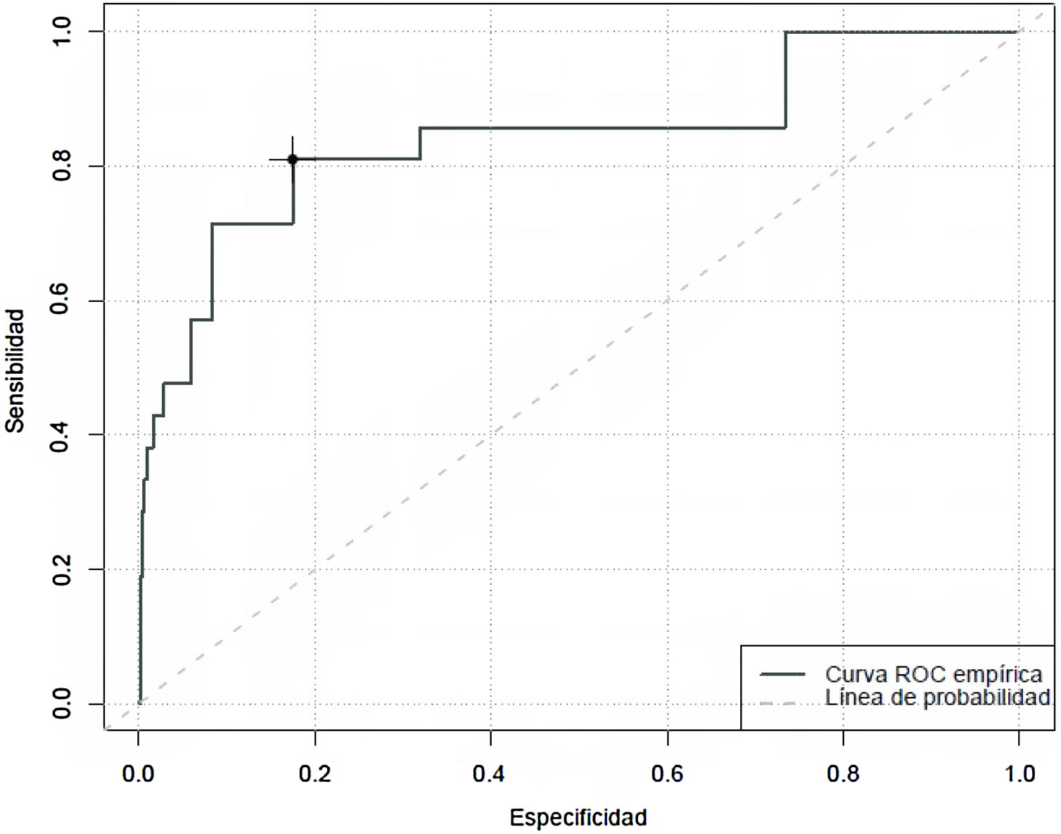Especificidad y sensibilidad de la COMFORT Behavior Scale-Versión ...