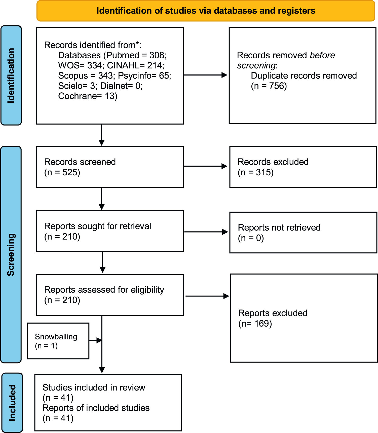 Development of burnout and moral distress in intensive care nurses: An ...