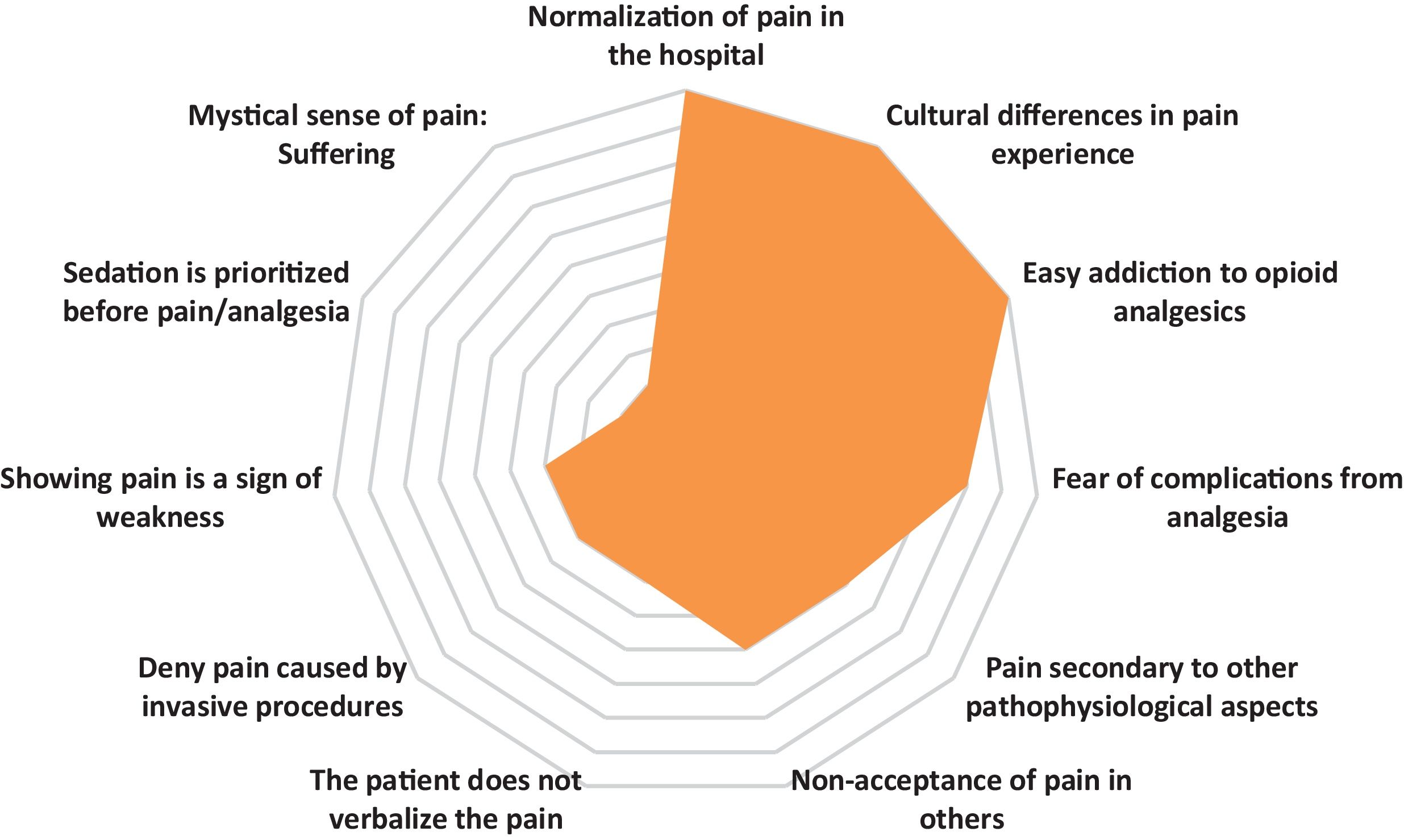 Nurses’ perceptions of pain management in non-communicative critically ...