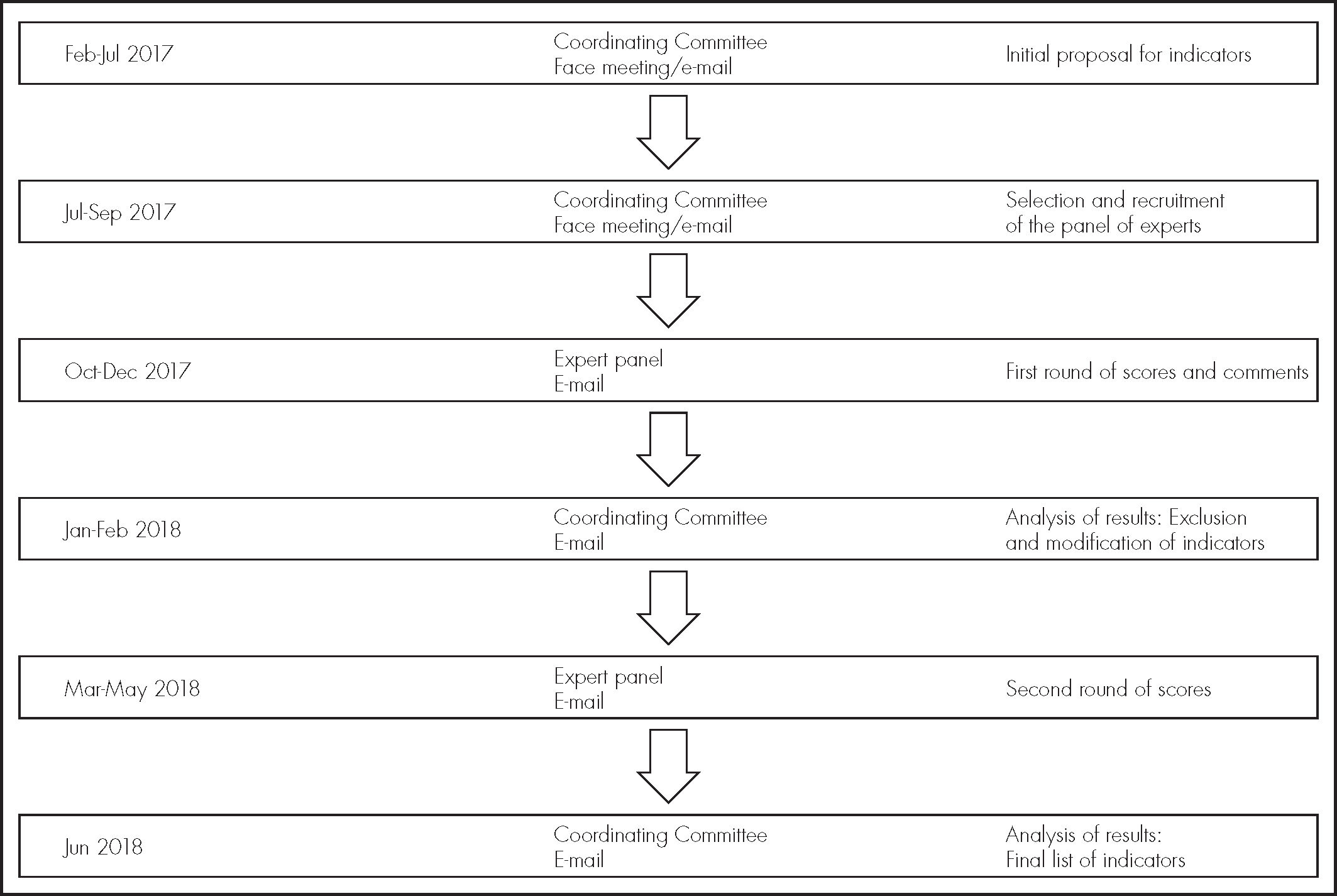 Indicators of the hospital use of antimicrobial agents based on ...