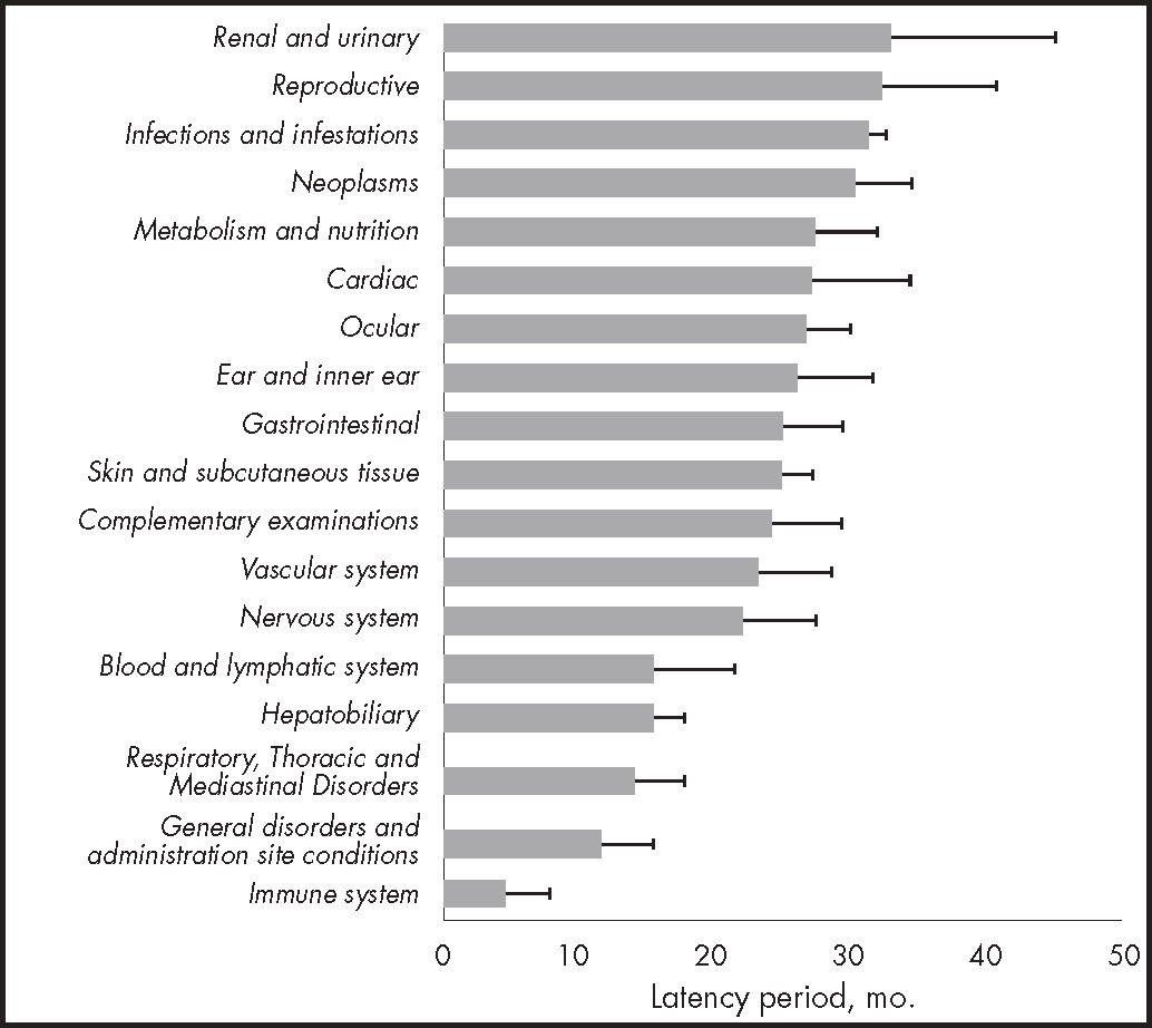 Safety of biological disease-modifying antirheumatic drugs in ...