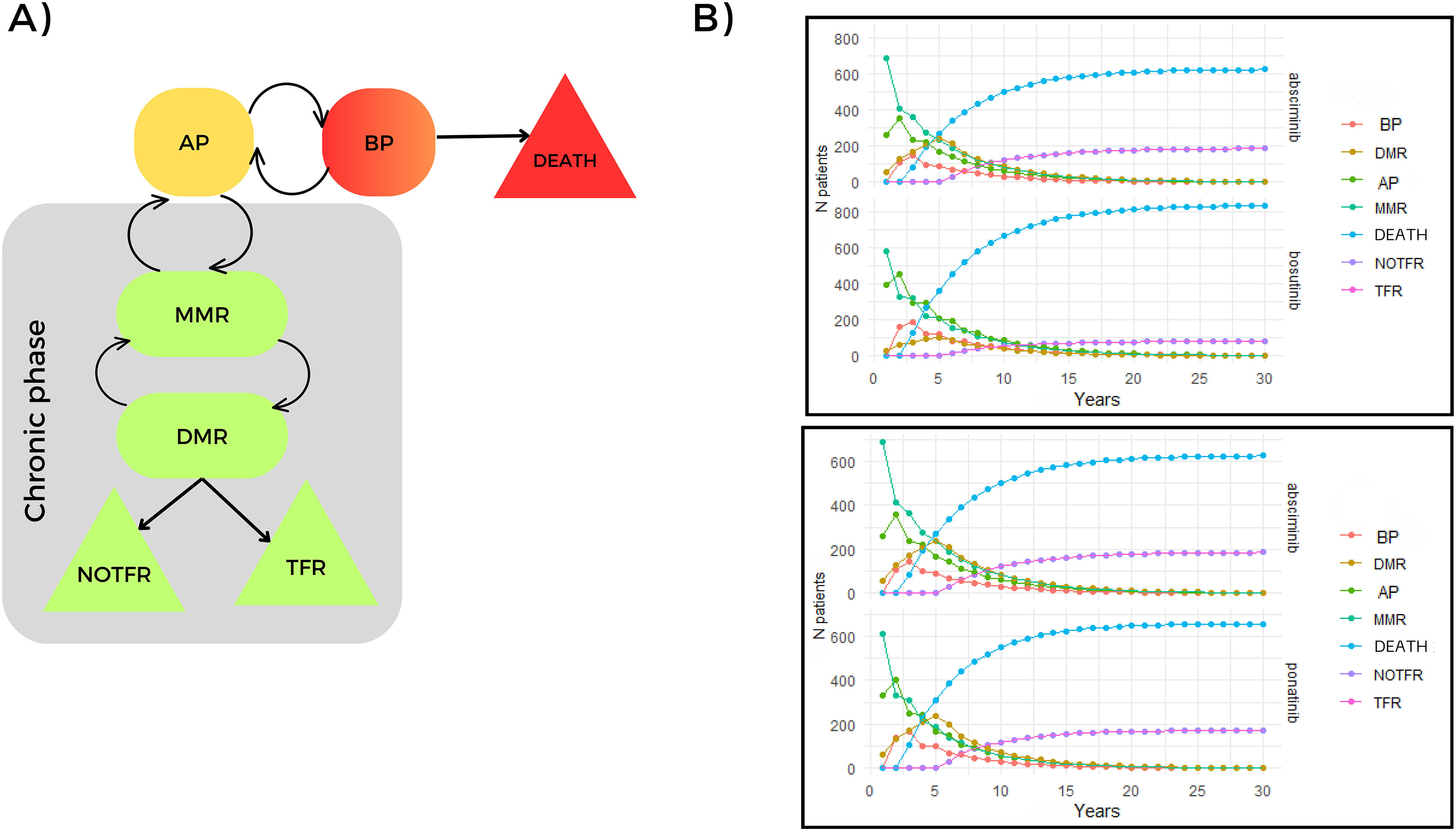Asciminib for third-line treatment of chronic myeloid leukemia: Cost ...
