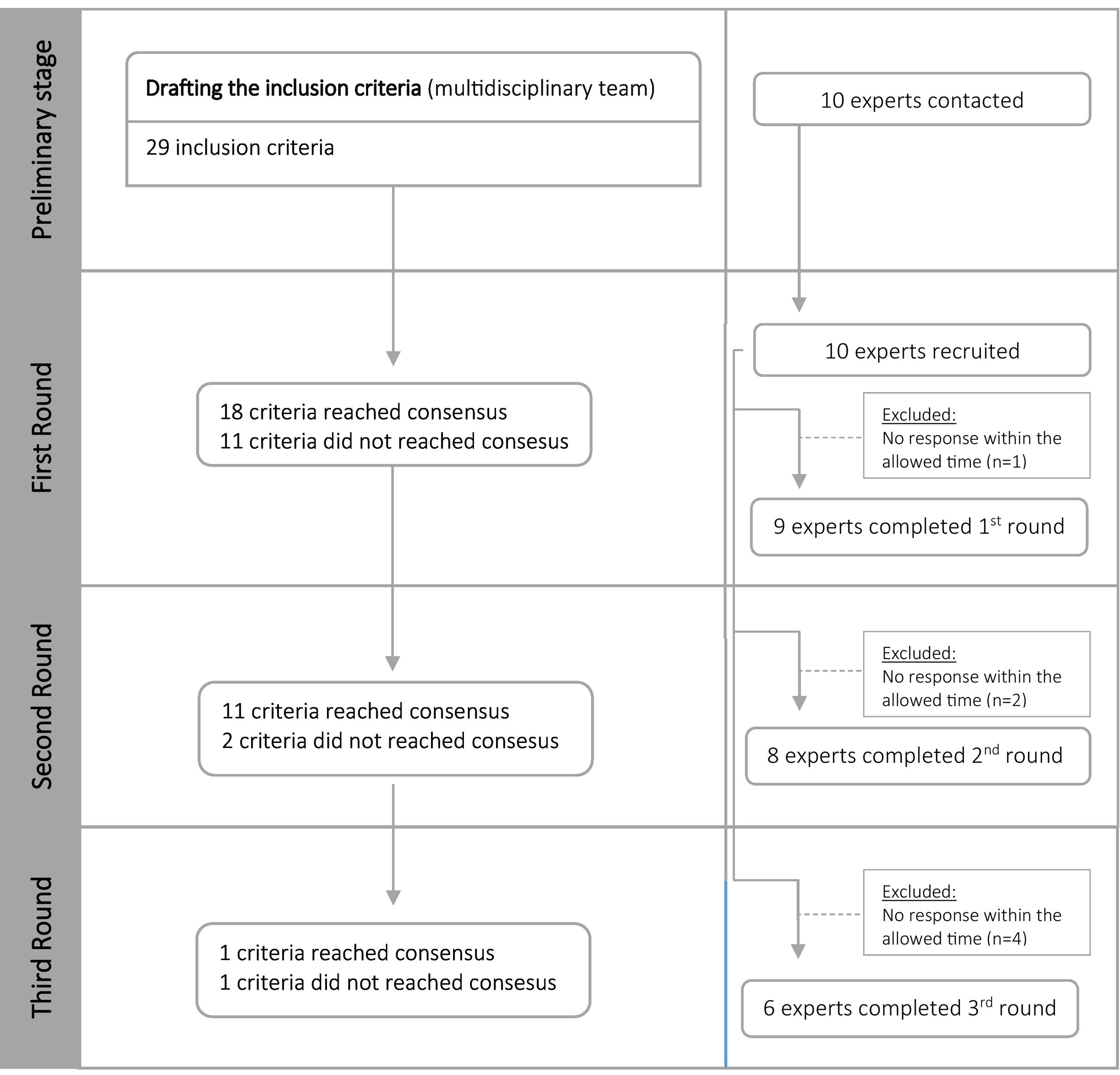 Criteria for medication reconciliation in major orthopedic surgery in ...