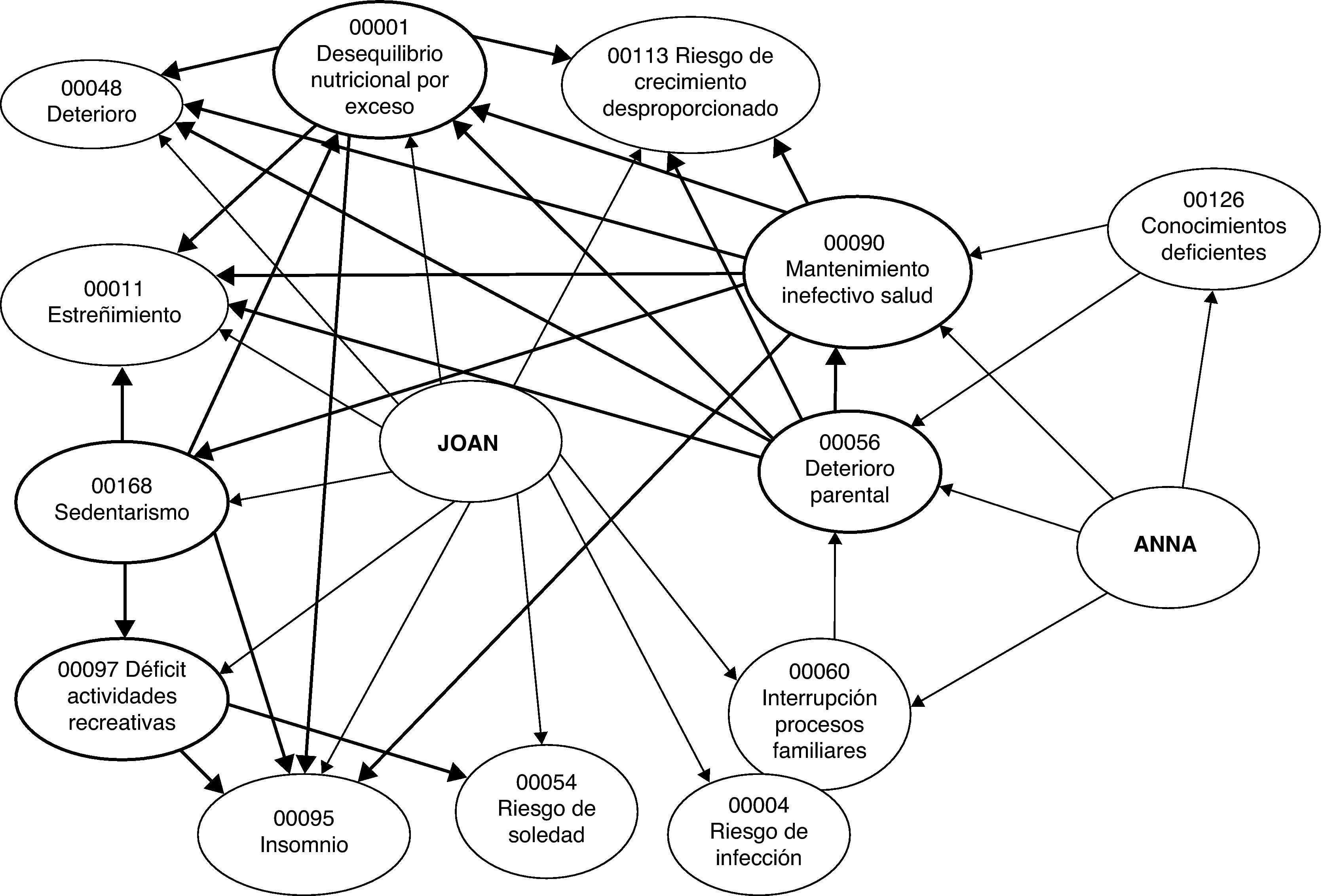 Aplicación del modelo AREA en un caso clínico de enfermería pediátrica ...