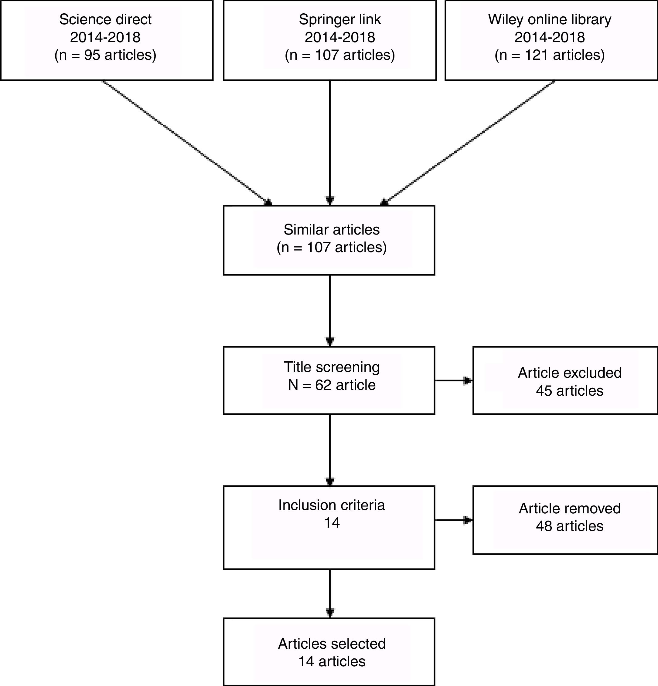 A multimodal approach as a strategy to improve hand hygiene compliance ...