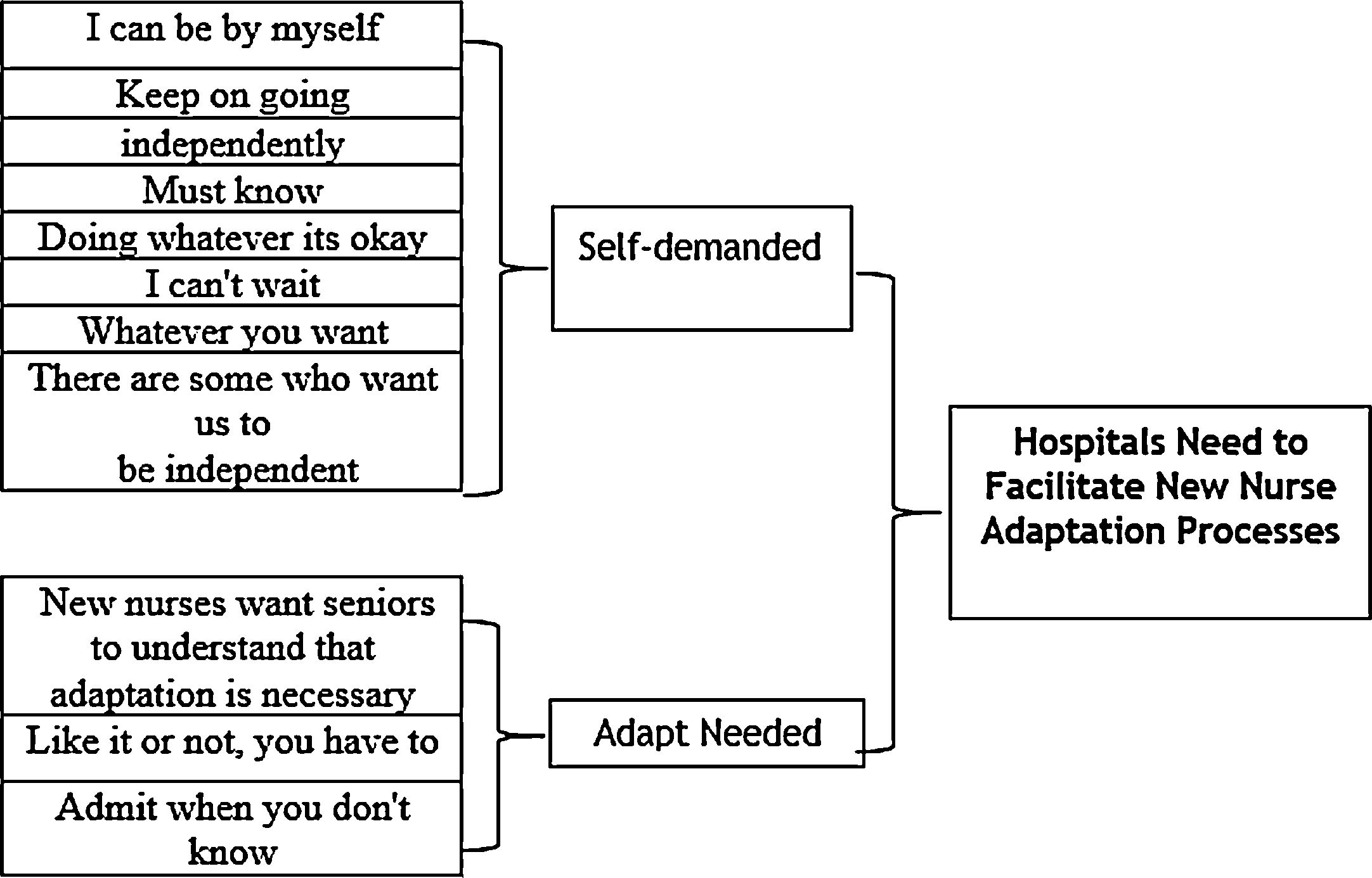 “Hoping to be recognized, appreciated, and given clinical privilege”: A ...