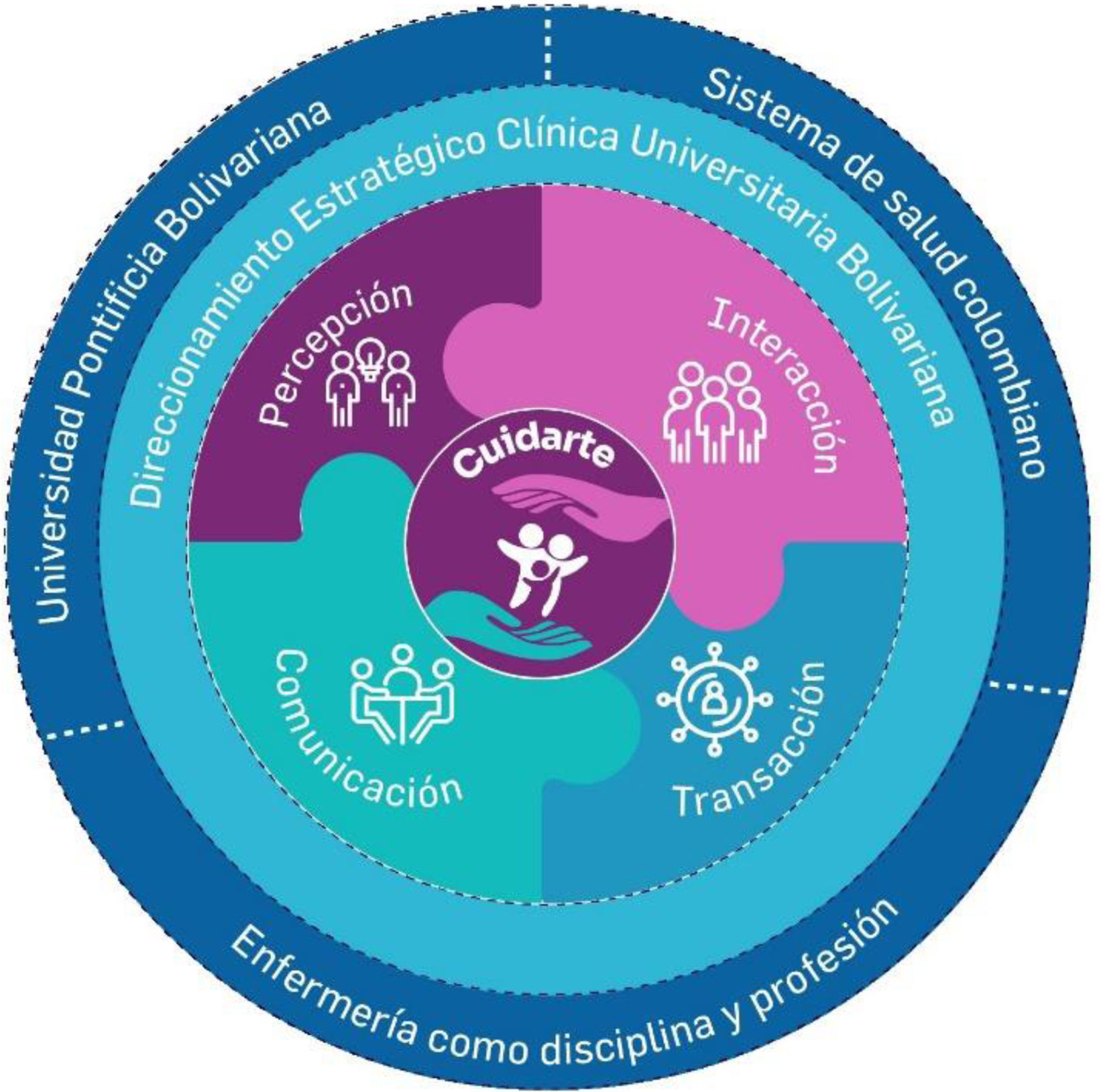 Modelo Cuidarte: adopción institucional de un modelo de cuidado ...
