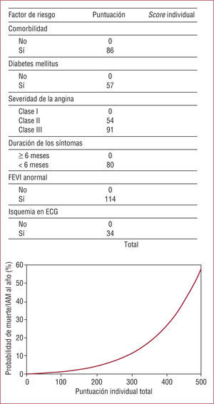 Guías de tratamiento | Revista Española de Cardiología