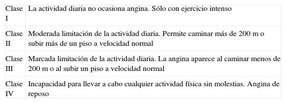 Diagnóstico y estratificación de la angina estable | Revista Española ...