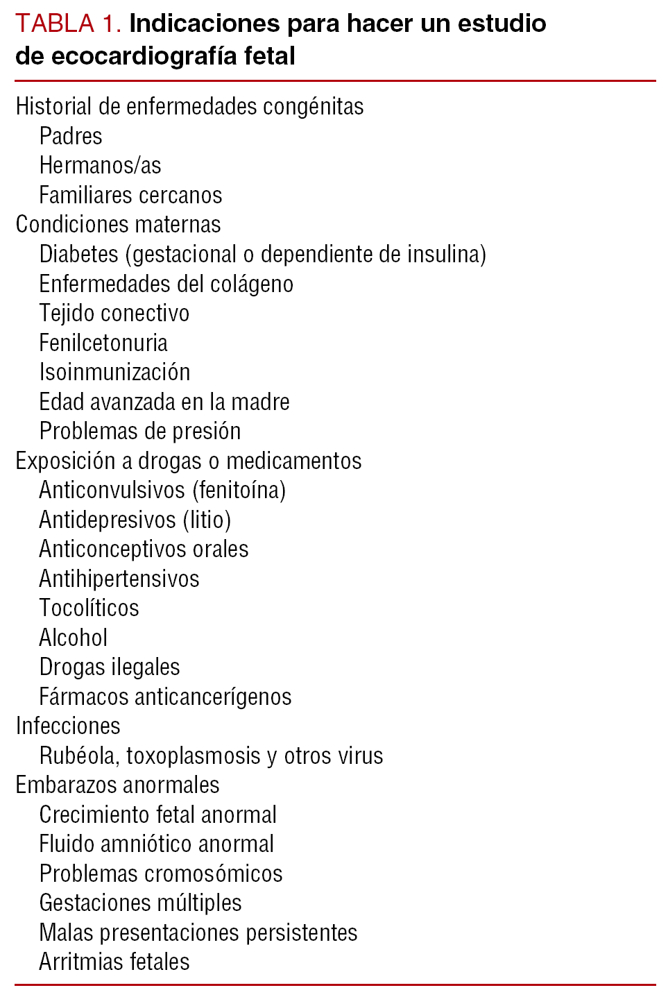 La Importancia De La Ecocardiografía Fetal En La Detección Y El Manejo