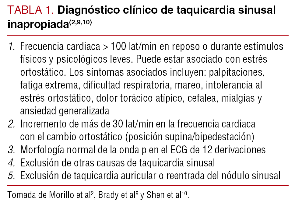 Taquicardia sinusal inapropiada: actualización | Revista Española de ...