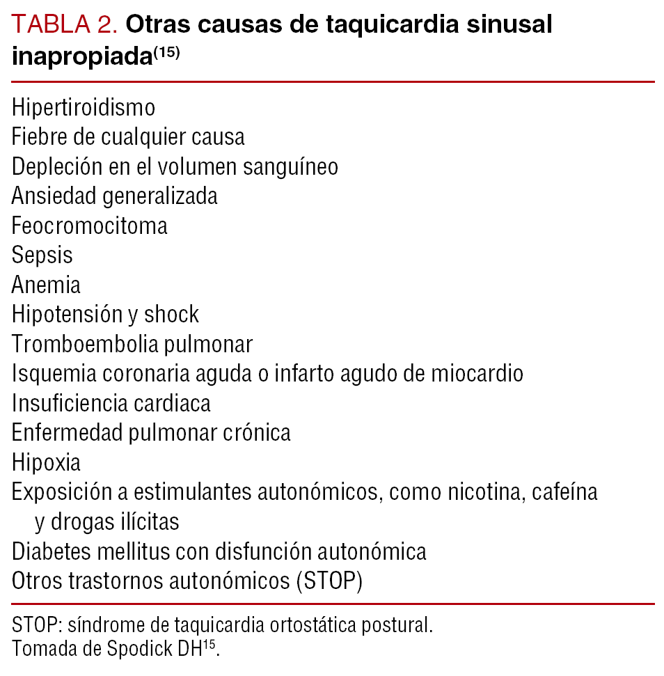 Taquicardia sinusal inapropiada: actualización | Revista Española de ...