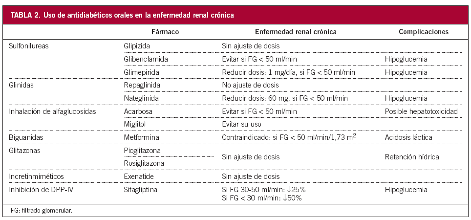 Tratamiento de la diabetes mellitus tipo 2 en el paciente con ...