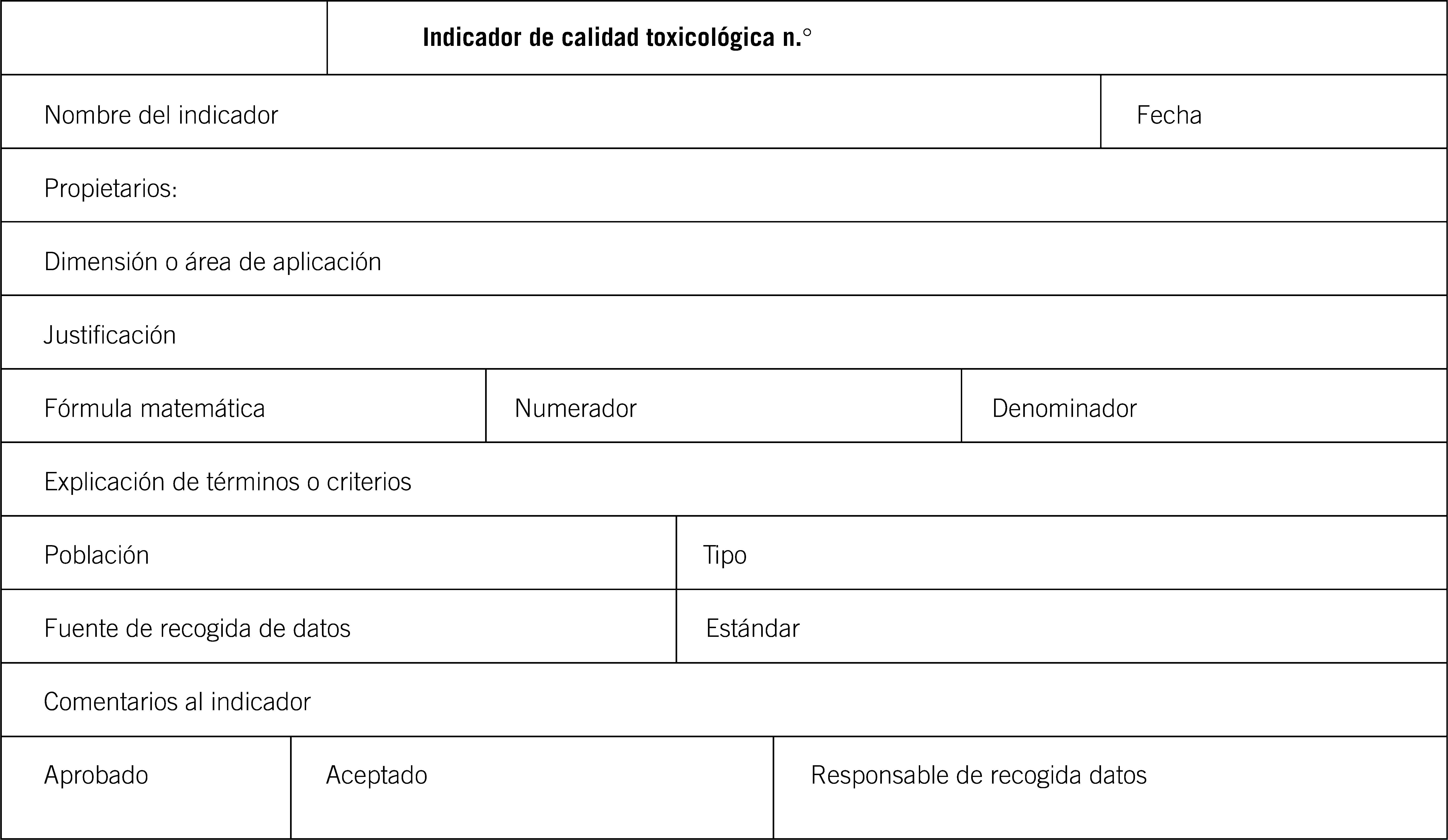 Indicadores de calidad para la asistencia urgente de pacientes con ...