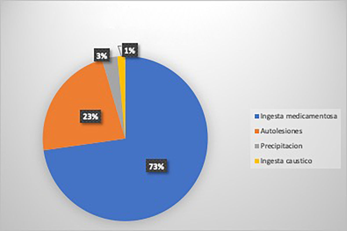 Riesgo autolítico en la población adolescente | Psiquiatría Biológica