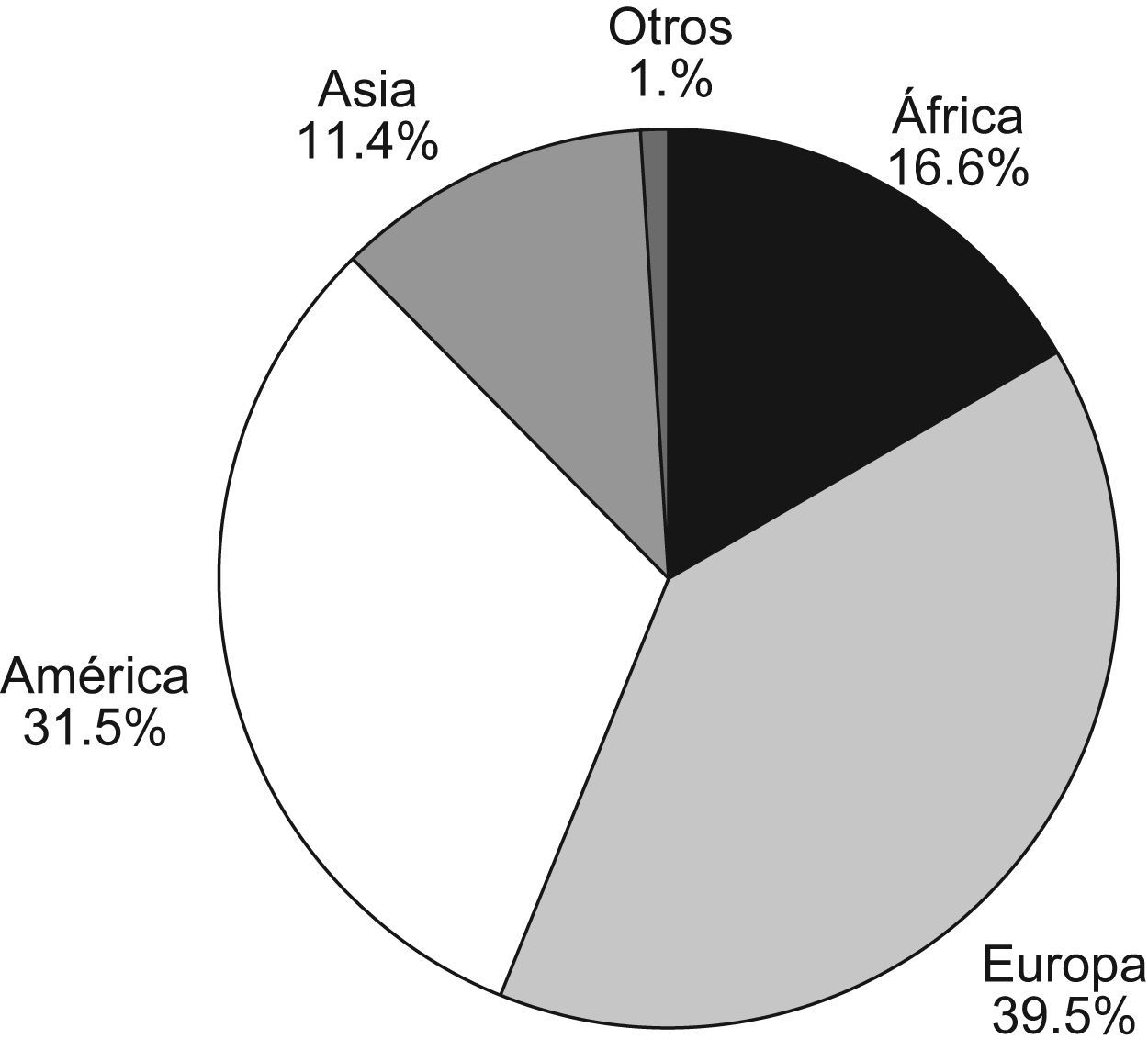 Infección vesical por Schistosoma haematobium | Medicina de Familia ...