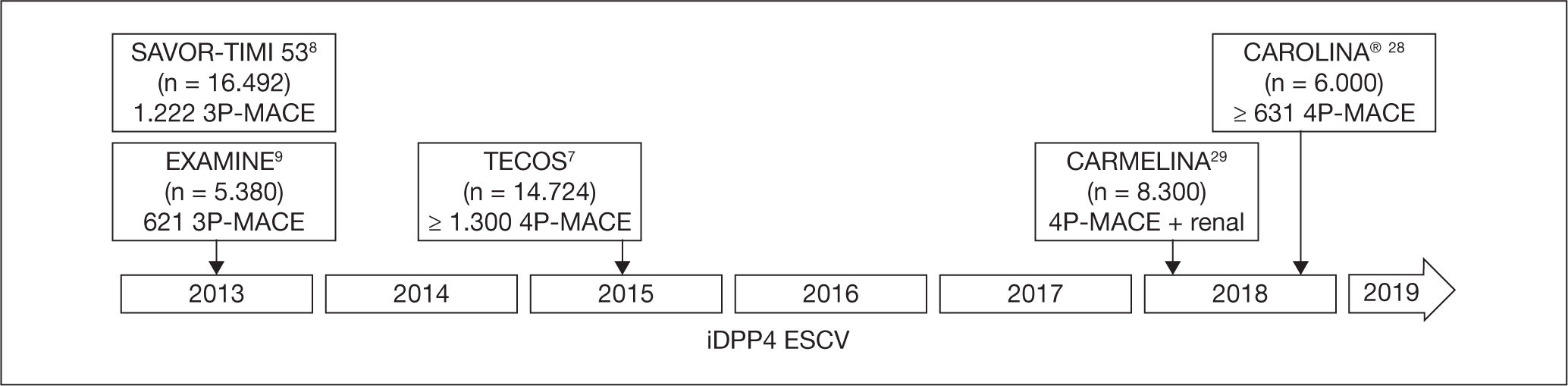 Seguridad de los inhibidores de la dipeptidil peptidasa 4 | Medicina de ...