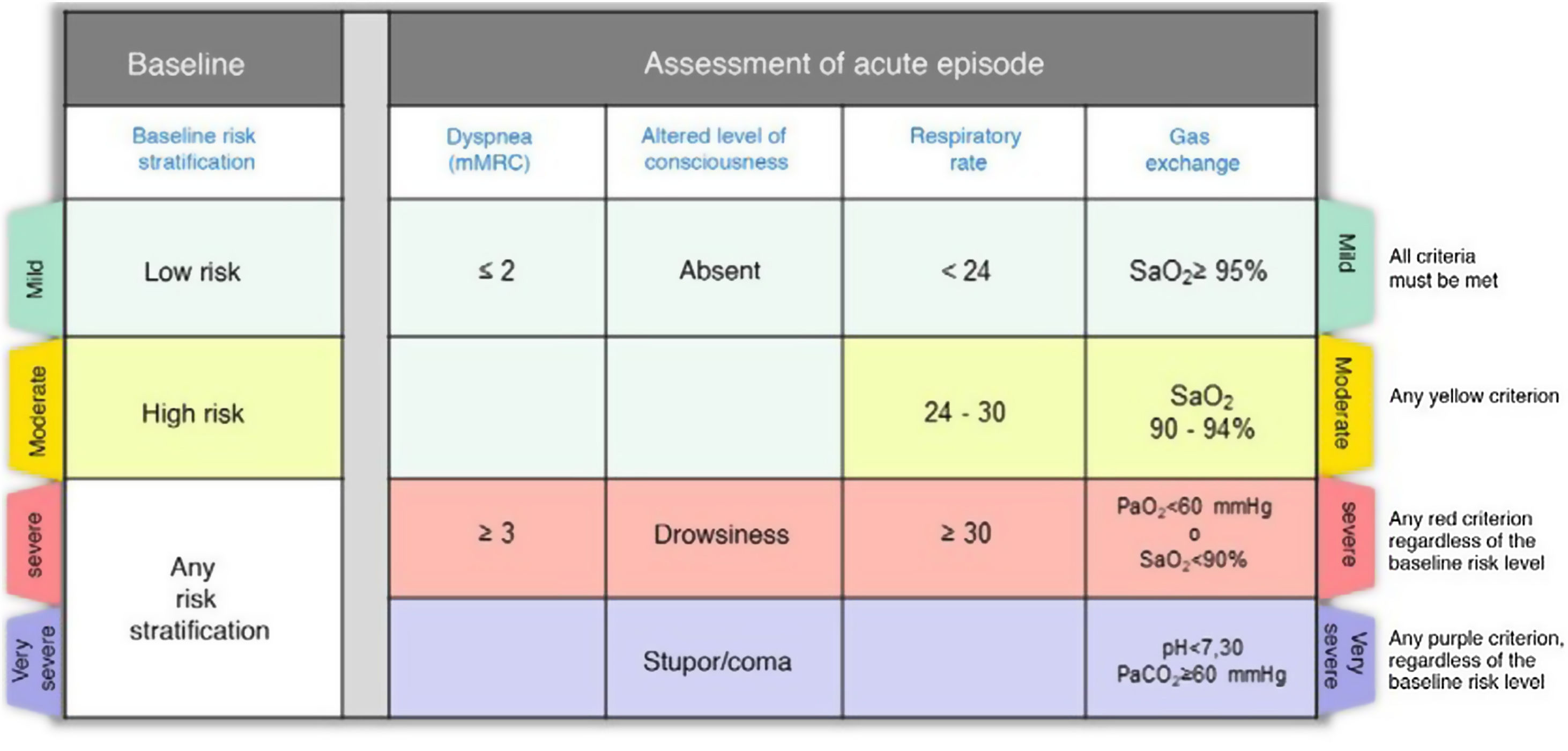 sputum colour chart copd