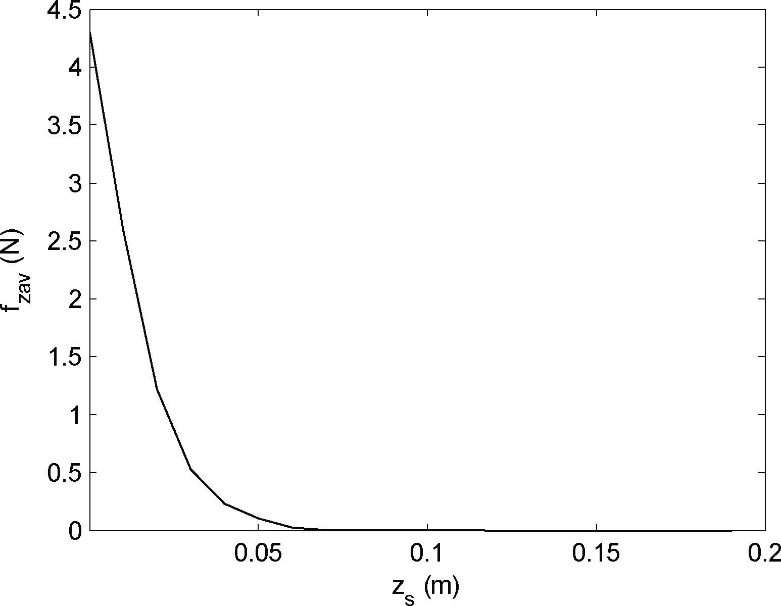 Numerical Modeling of the Thomson Ring in Stationary Levitation Using ...