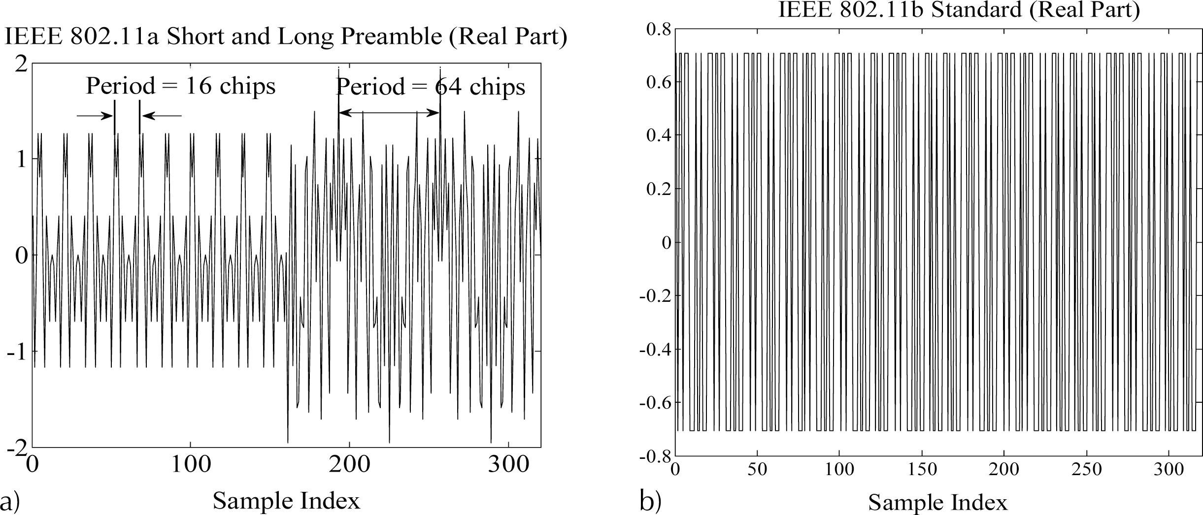 Wireless Synchronization Preamble Detection Scheme Using Bispectra