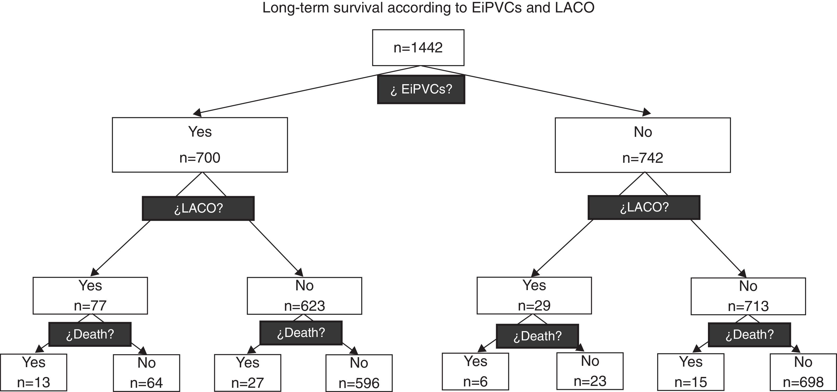 ventricular couplets during exercise