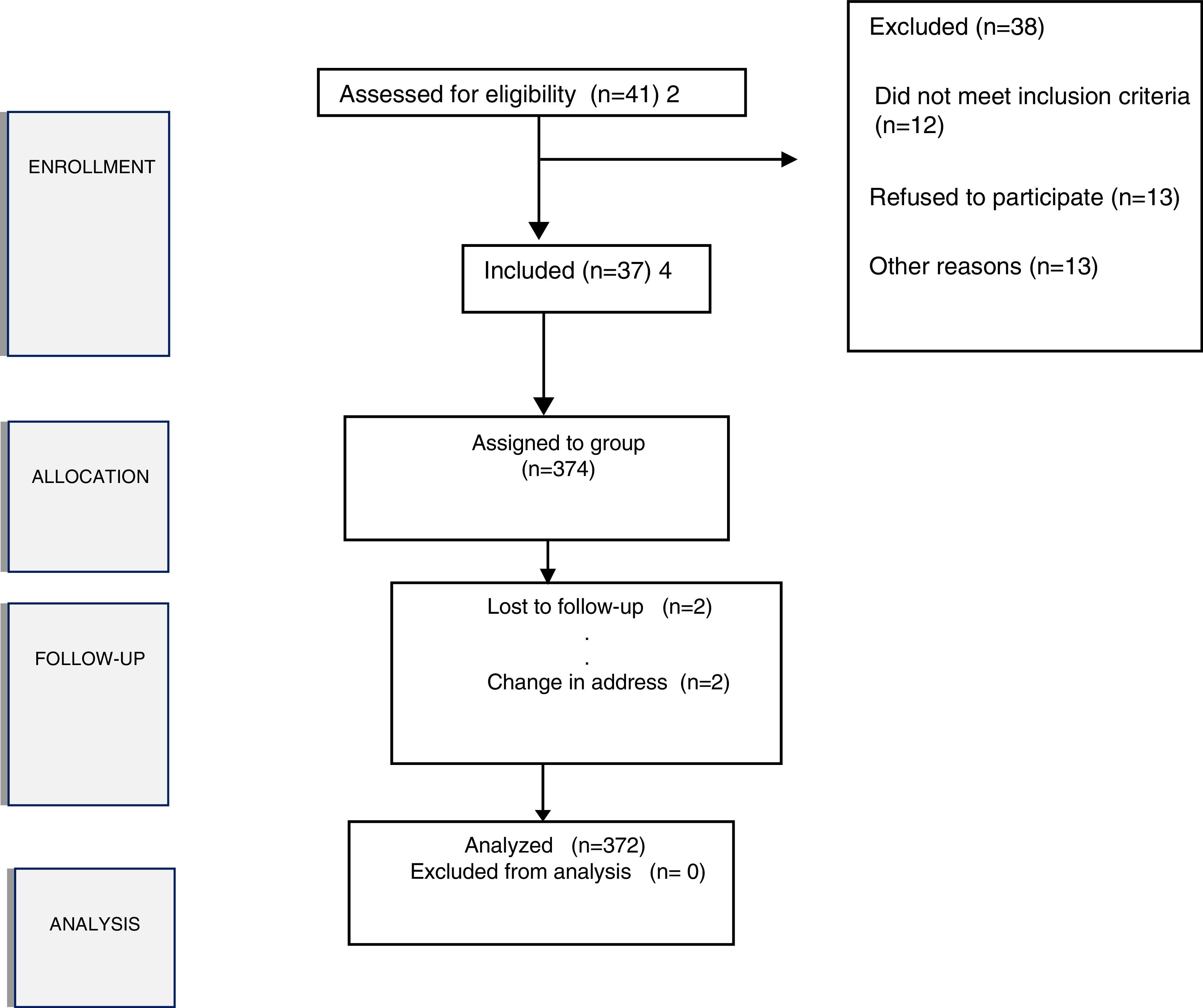 A predictive model of isolated and recurrent falls in functionally ...