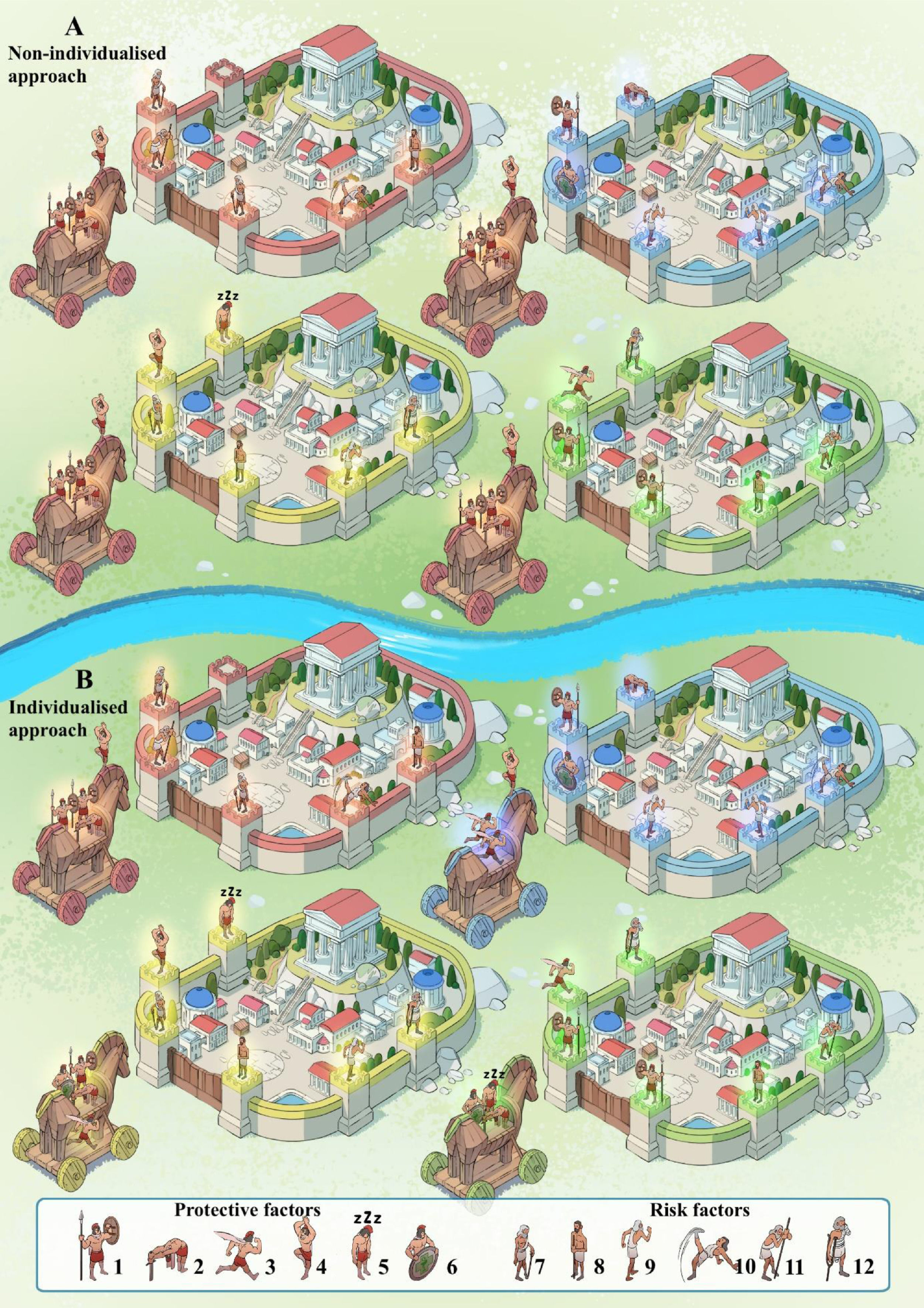 Maximising individualisation of sports injury risk reduction approach ...