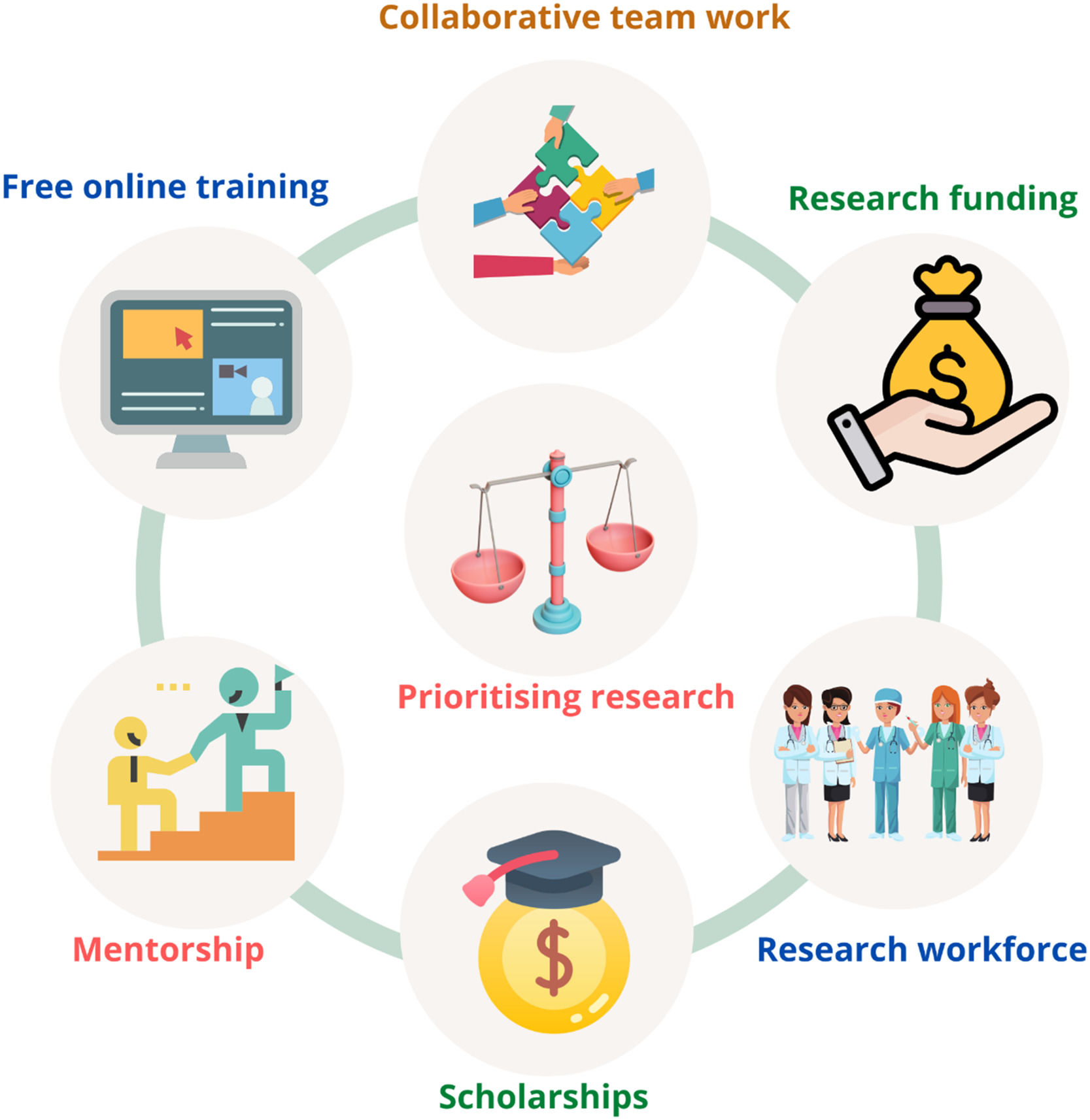Research from low-income and middle-income countries will benefit ...