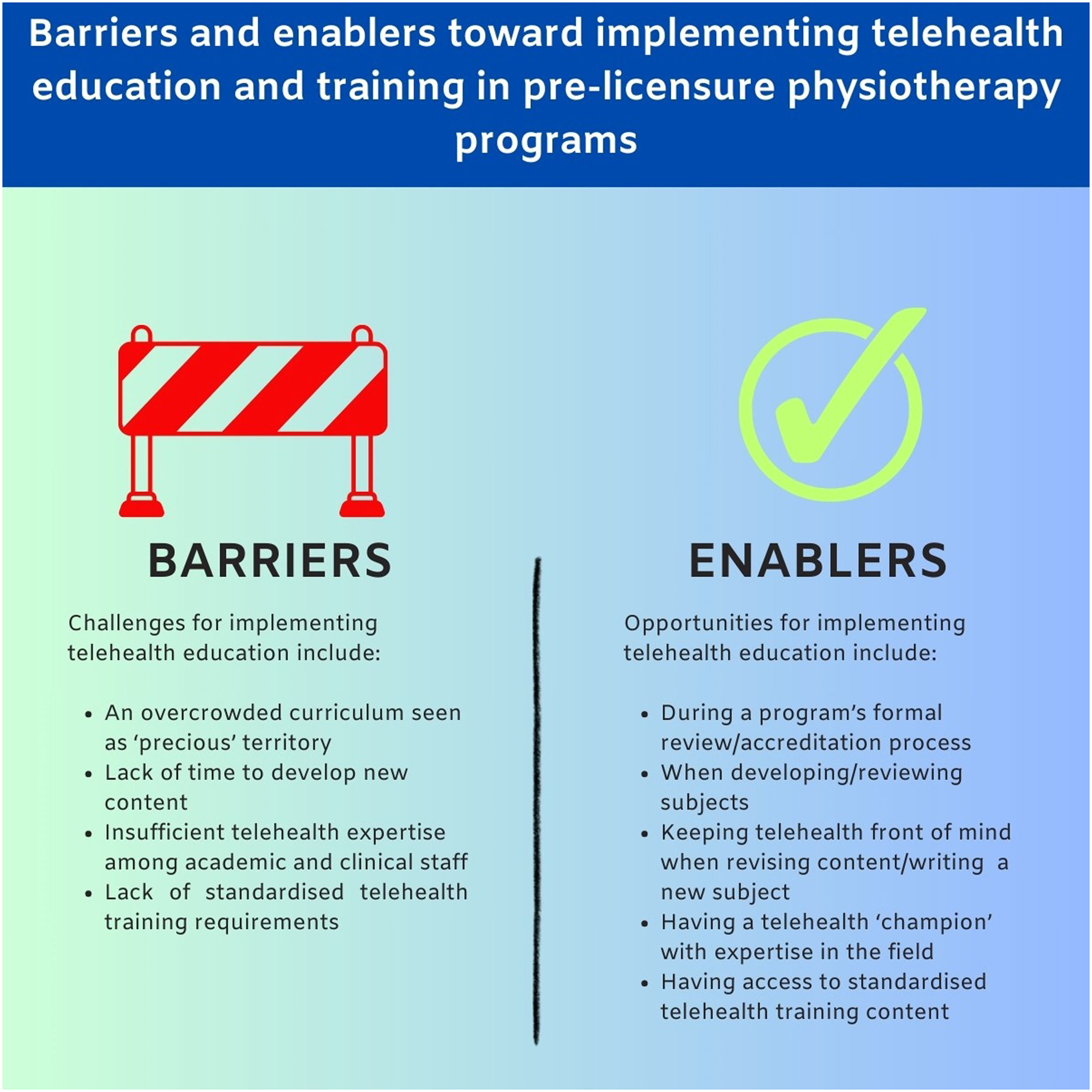 The time is now: Telehealth education and training in physical therapy ...