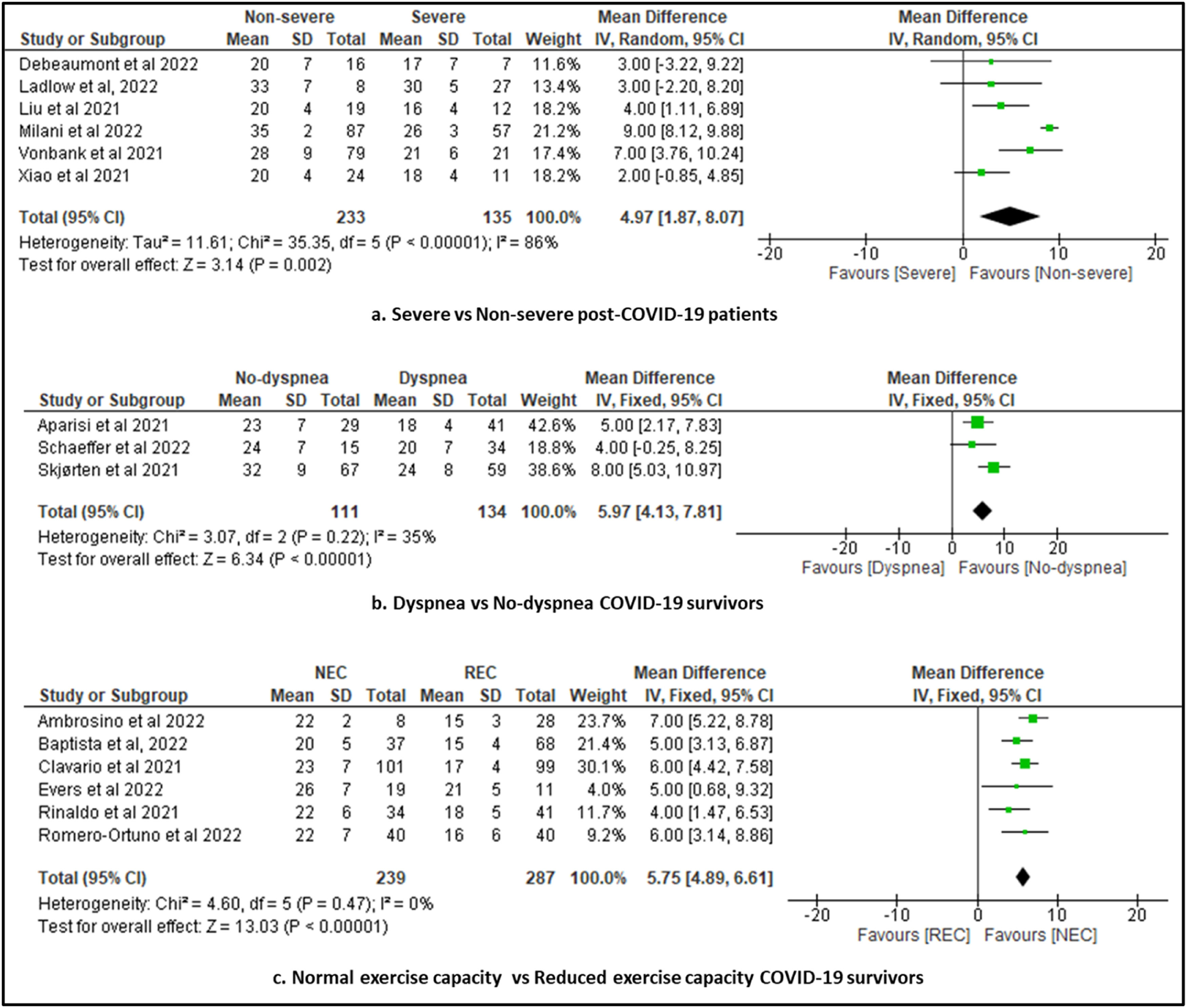 Determinants of cardiorespiratory fitness measured by cardiopulmonary ...