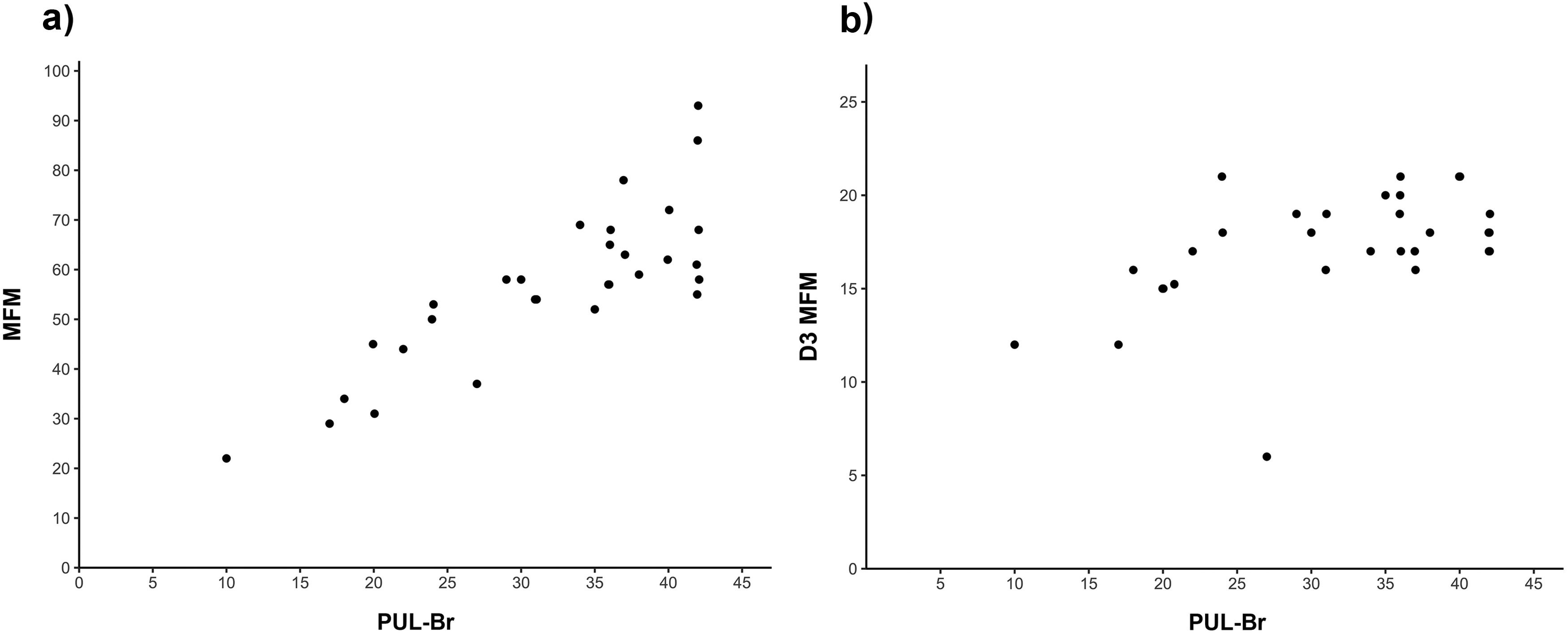 Development of the Brazilian version of the Performance of Upper Limb ...
