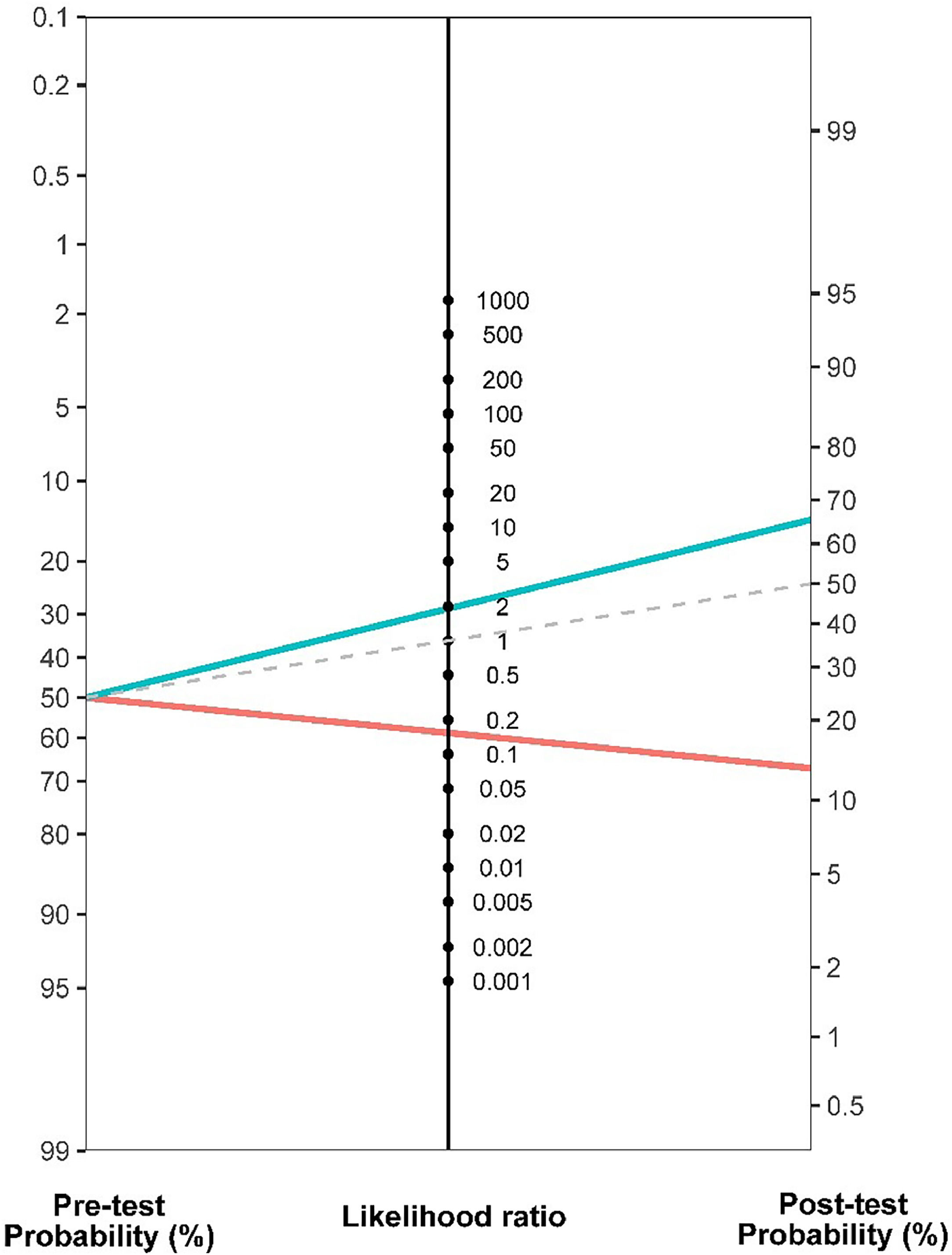 fadir test interpretation