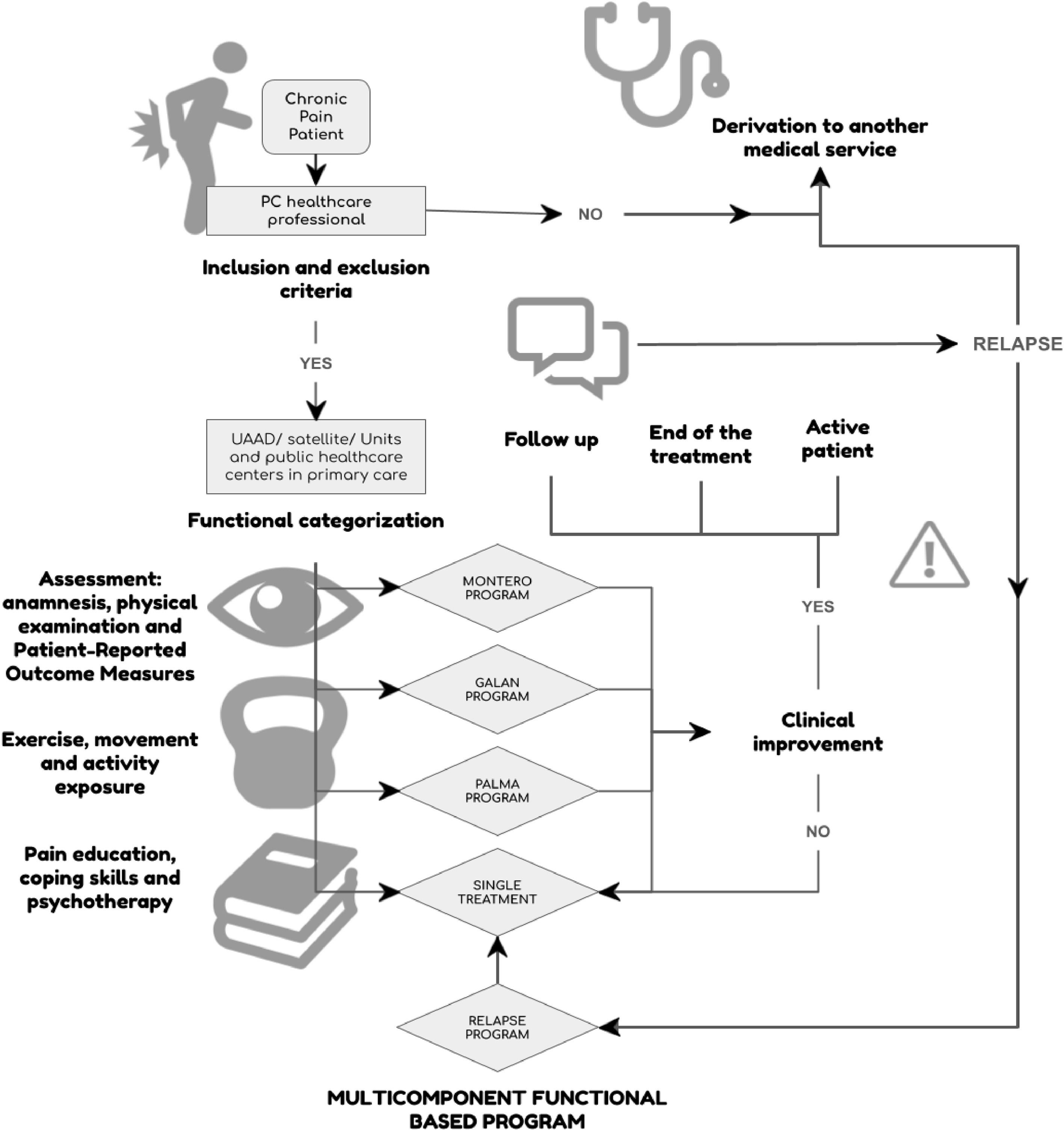 Pain revolution in the public health system: Active coping strategies ...