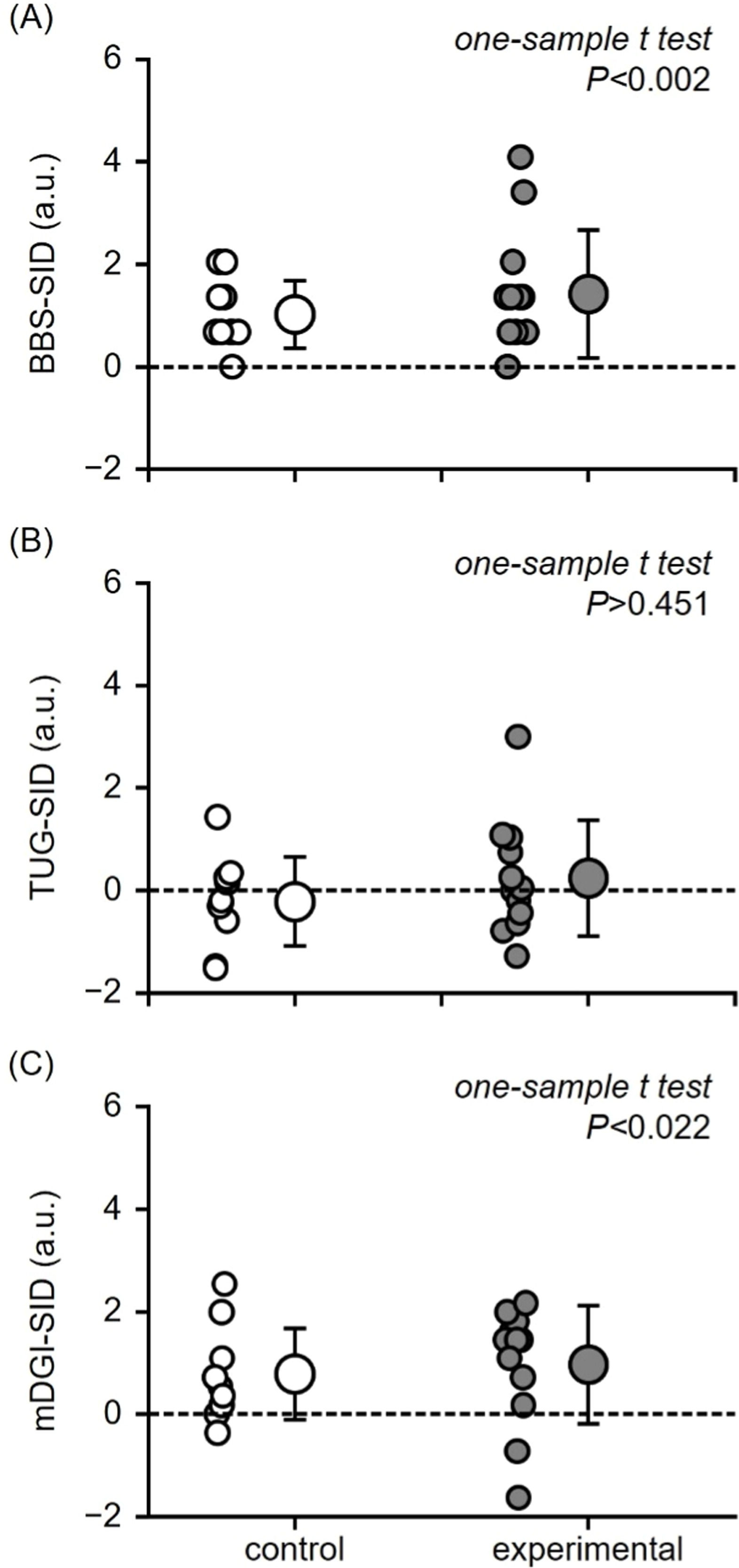 The effectiveness of progressions of difficulty during an exercise ...