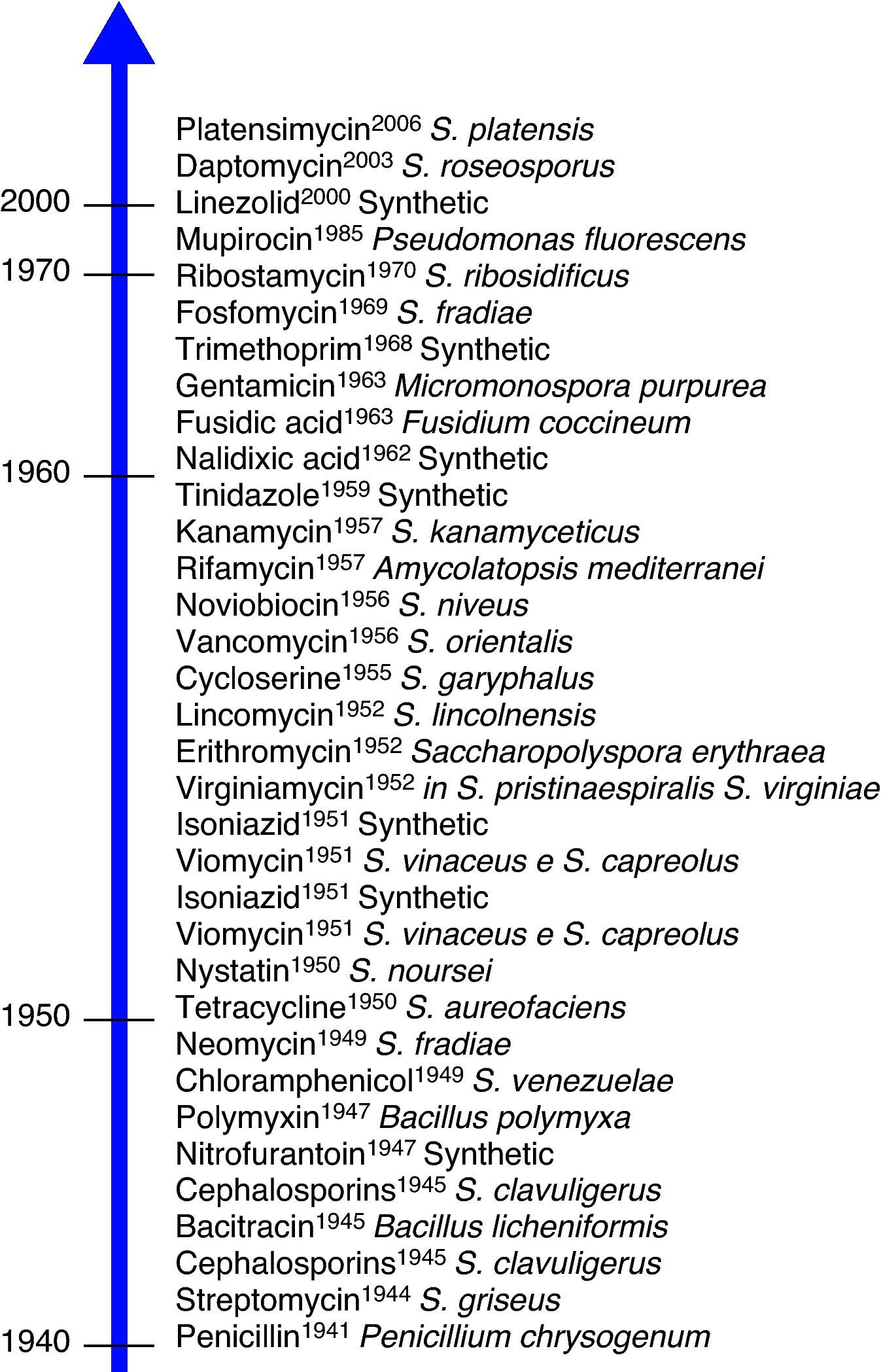 pseudomonas antibiotics
