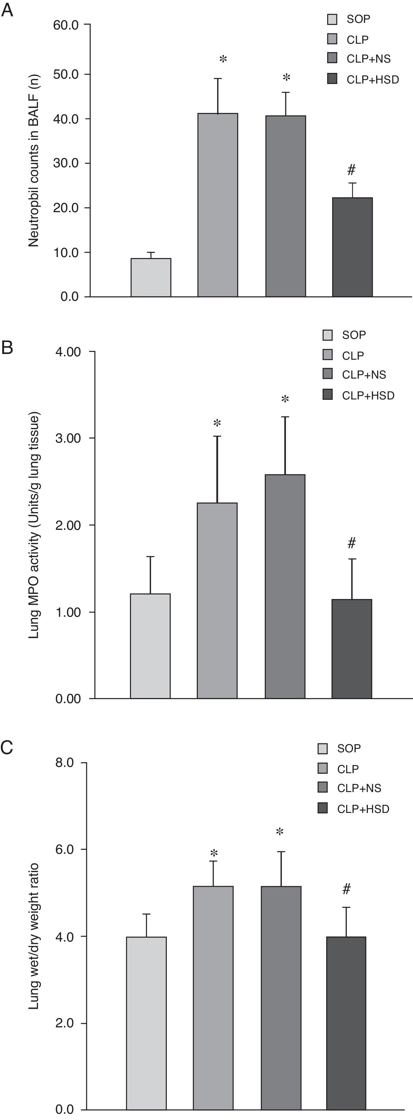 Therapeutic effects of compound hypertonic saline on rats with sepsis ...
