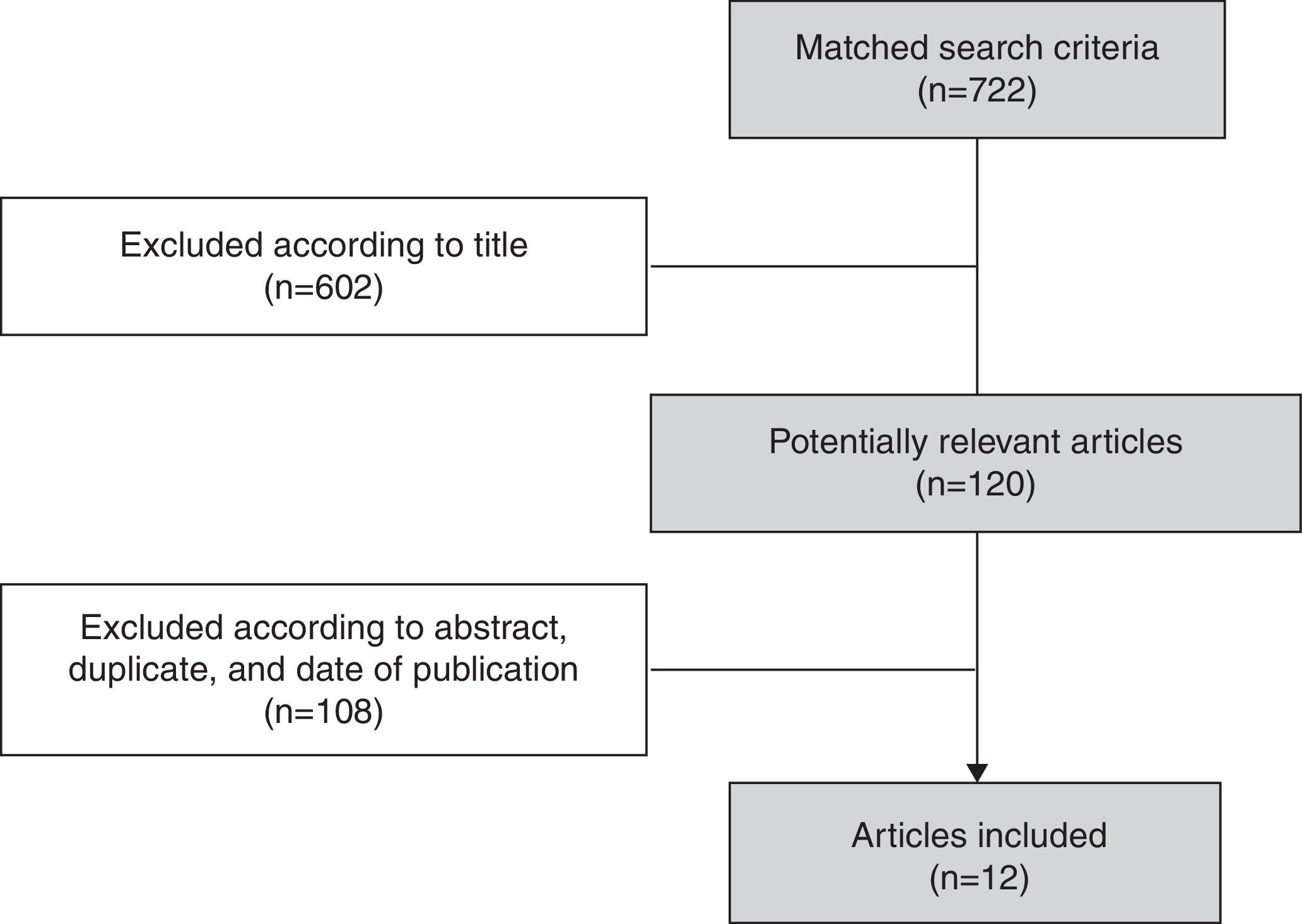 Patterns of influenza B circulation in Brazil and its relevance to ...