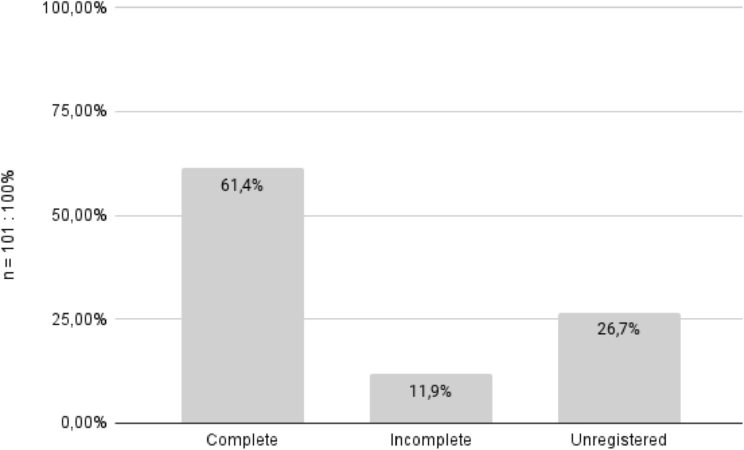Low levels of vaccine coverage and immunity against hepatitis B virus ...