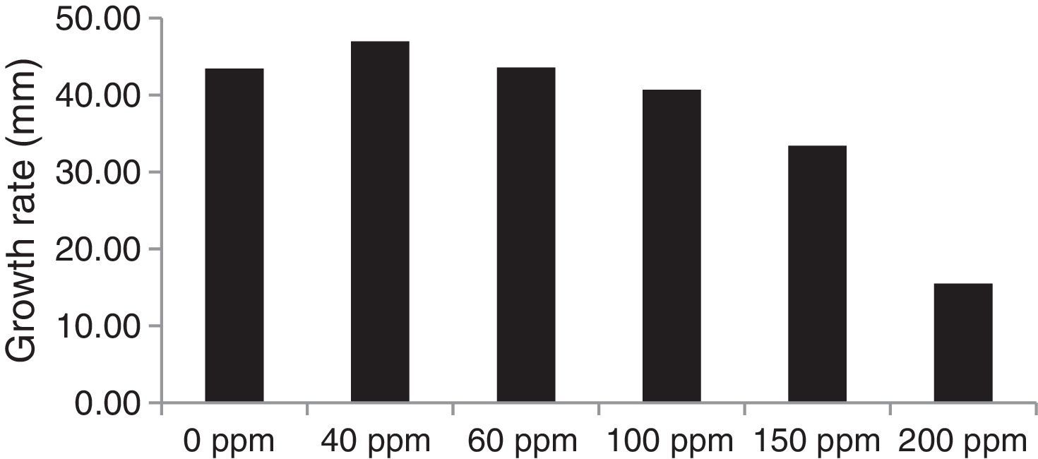 Screening of Trichoderma isolates for their potential of biosorption of ...