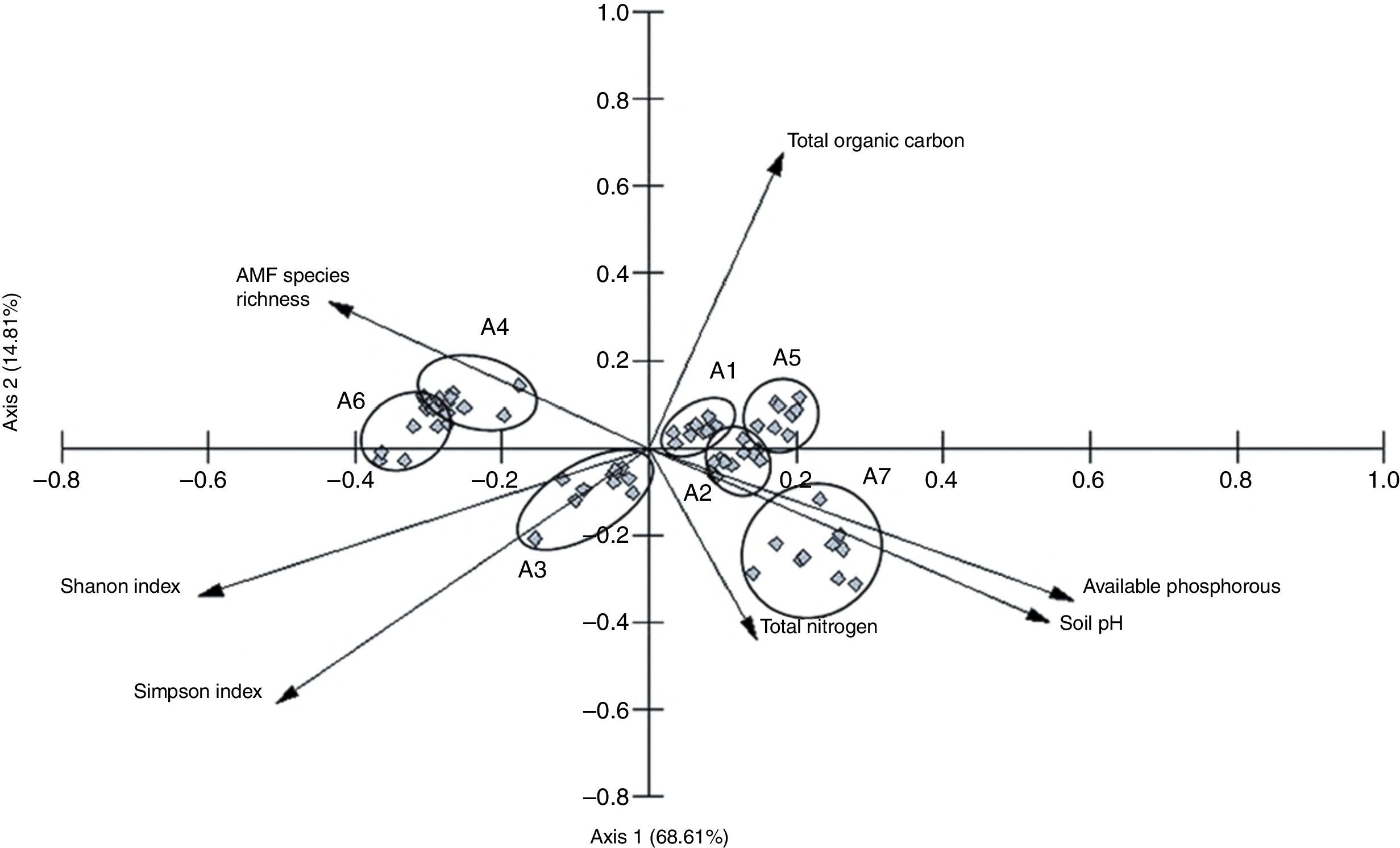Arbuscular mycorrhizal fungi in Mimosa tenuiflora (Willd.) Poir from ...
