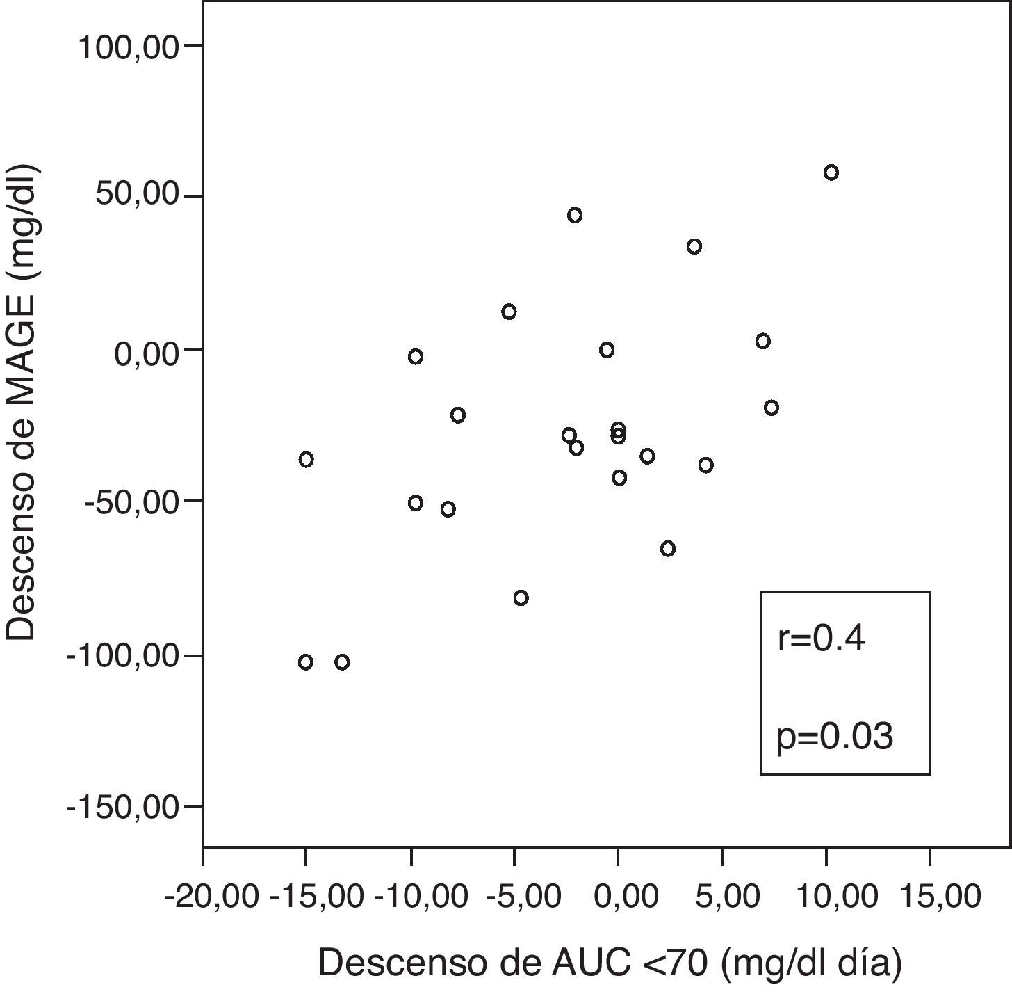 Beneficios de la terapia con infusión subcutánea continua de insulina ...