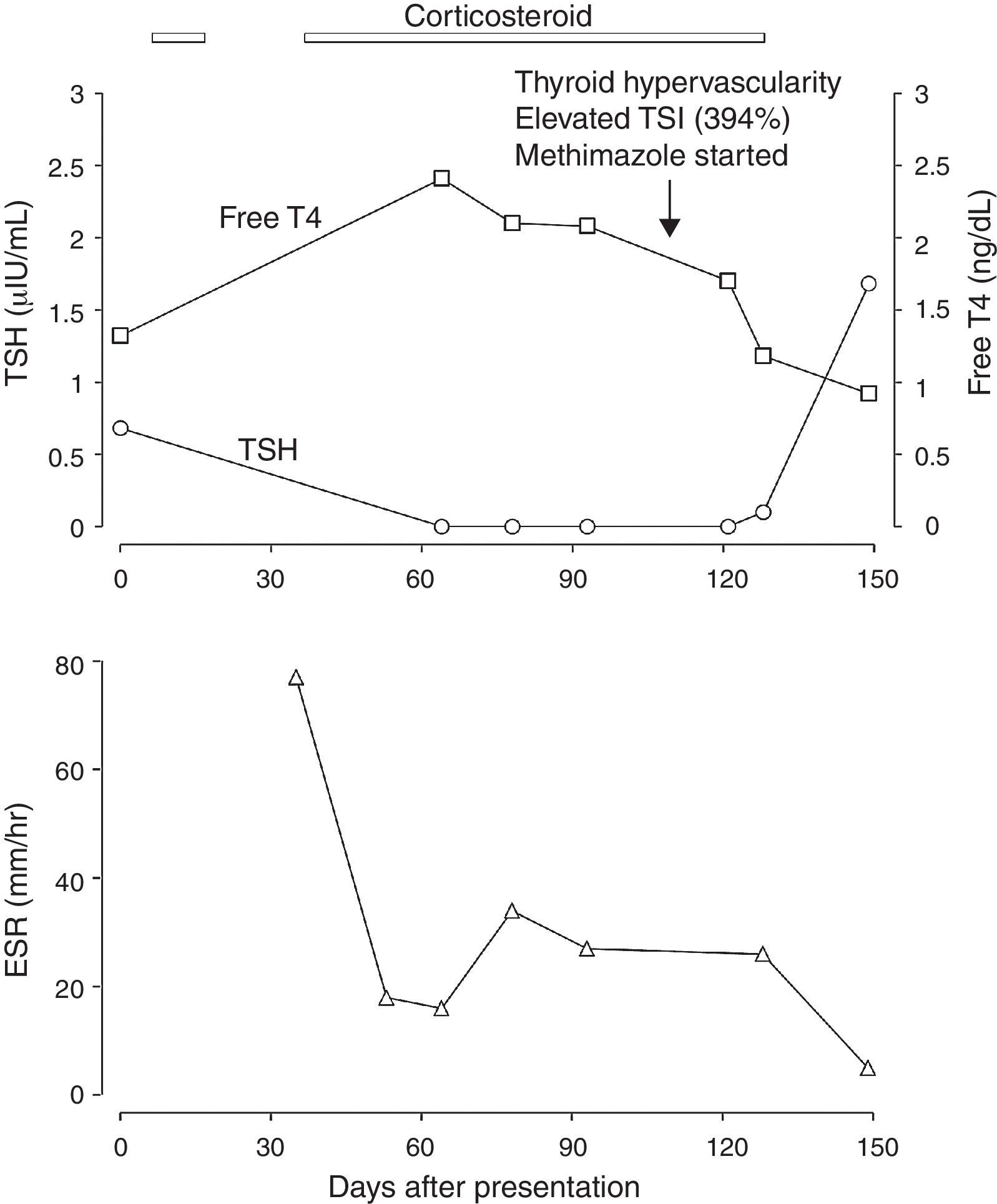 does subacute thyroiditis go away