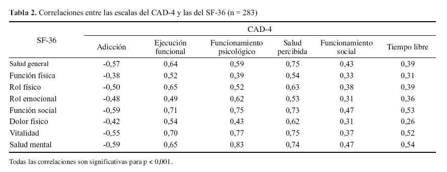 Cuestionario CAD-4: una medida biopsicosocial de la calidad de vida ...