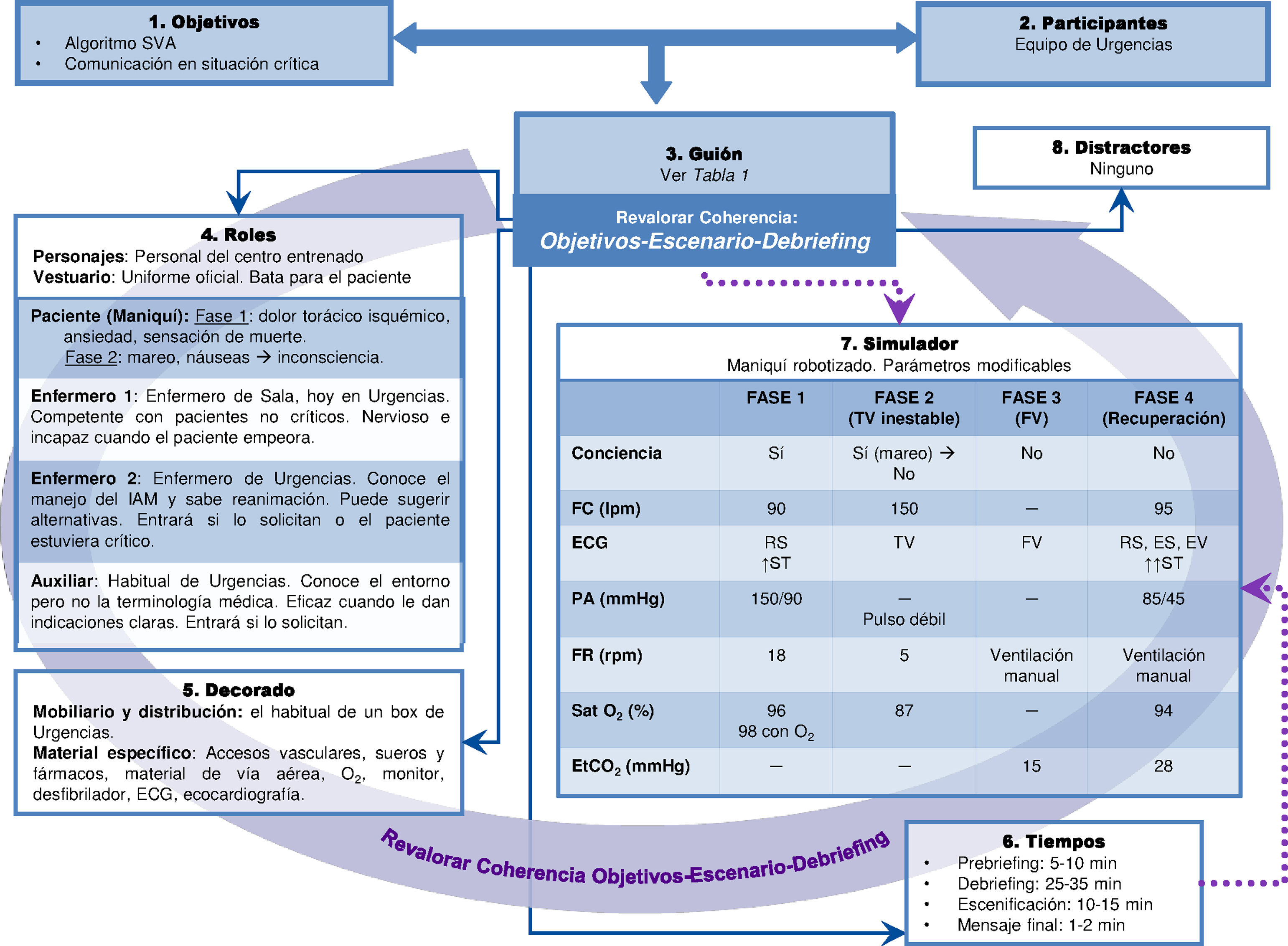 Nueva plantilla para diseñar escenarios de simulación: interrelación de ...